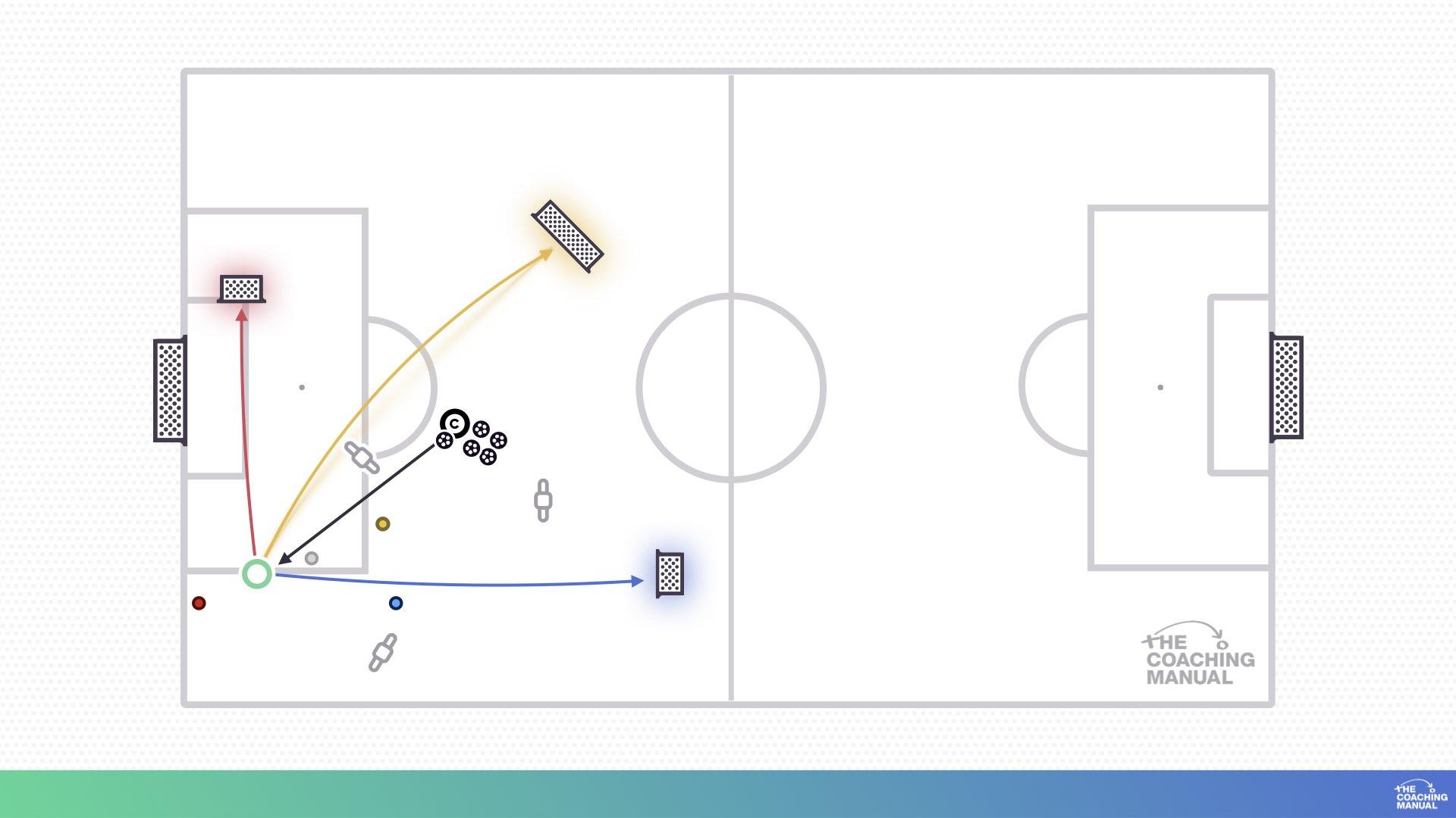 Position Specific Medium Range Passing - Central Defender - The ...