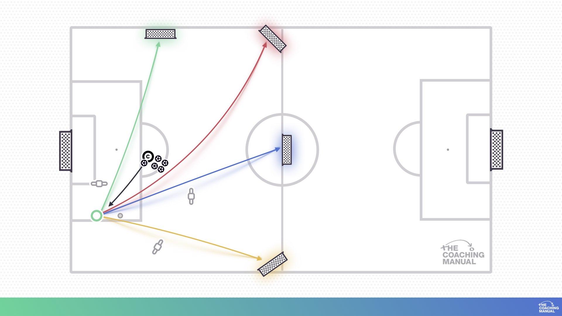 Position Specific Long Range Passing - Central Defender - The Coaching ...