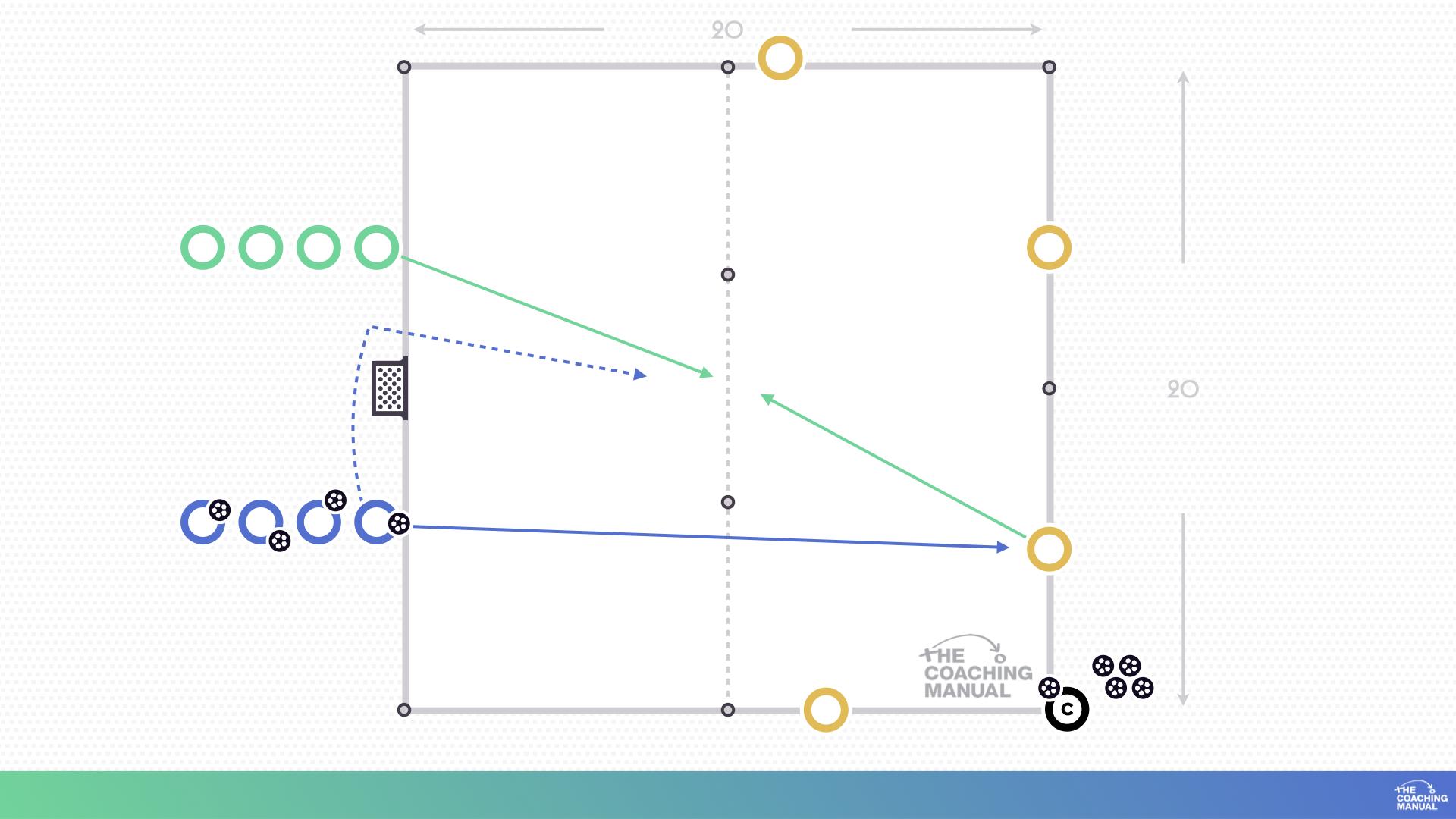 Receiving, Passing and Ball Mastery - The Coaching Manual