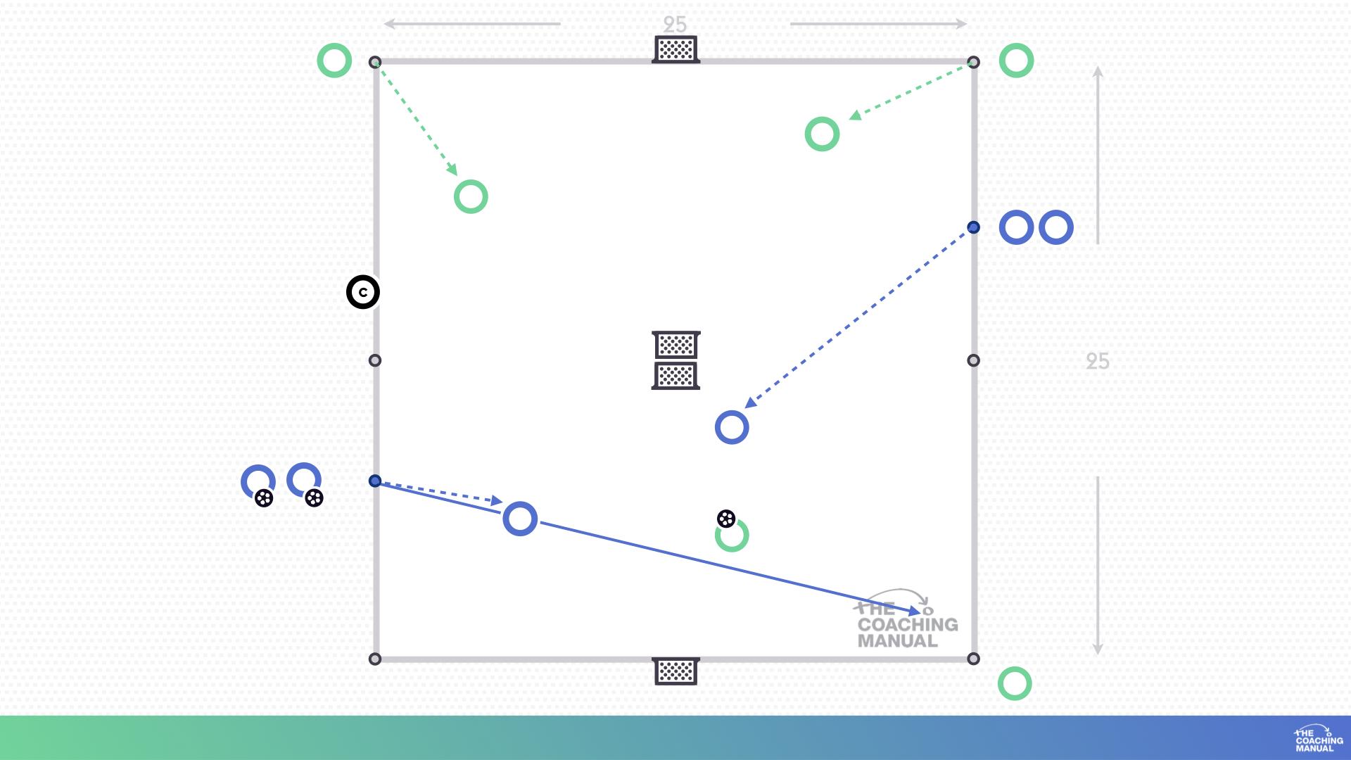 3v2 Possession Game - The Coaching Manual