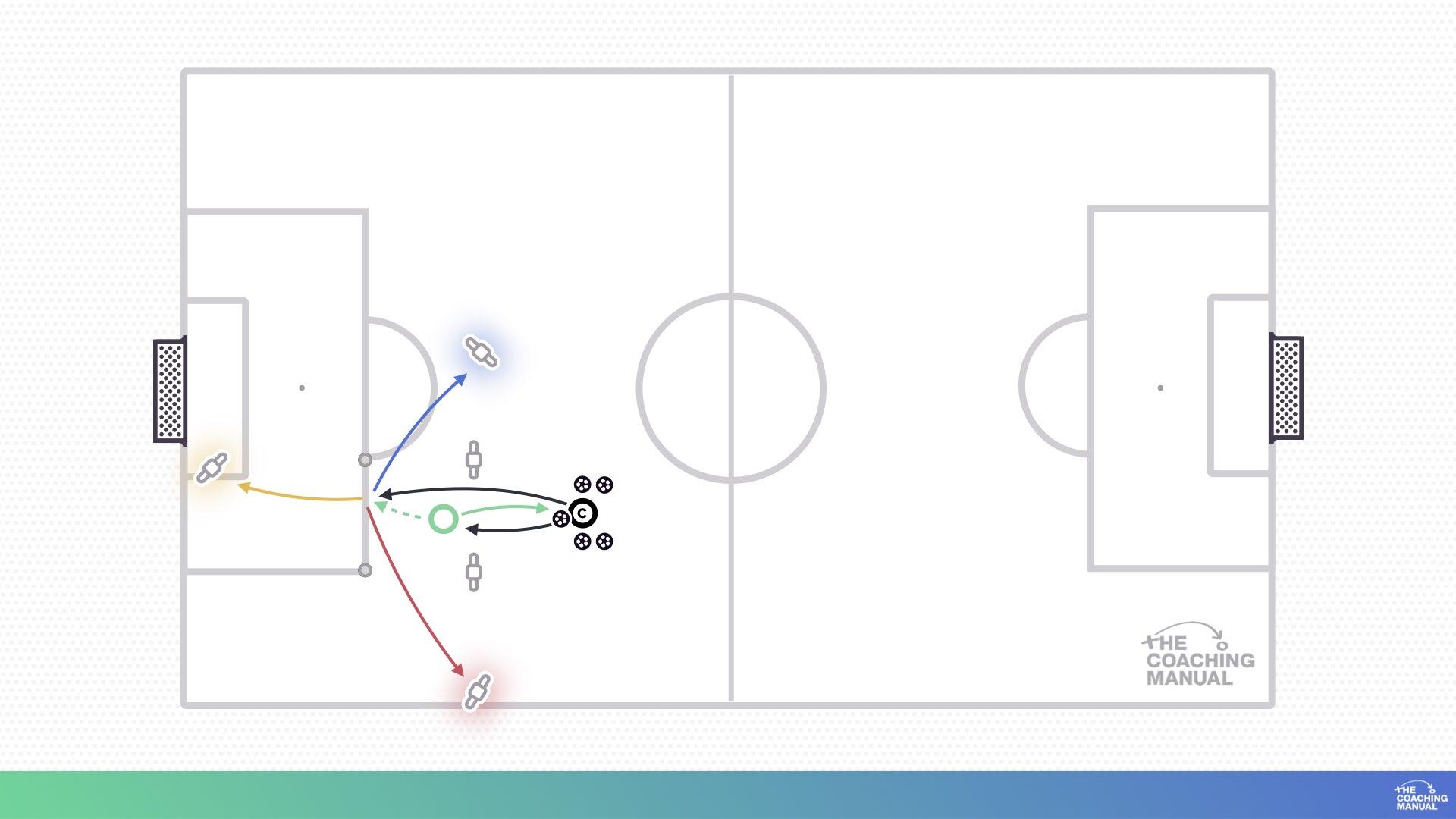Position Specific - Passing And Receiving Skills - Central Defender ...