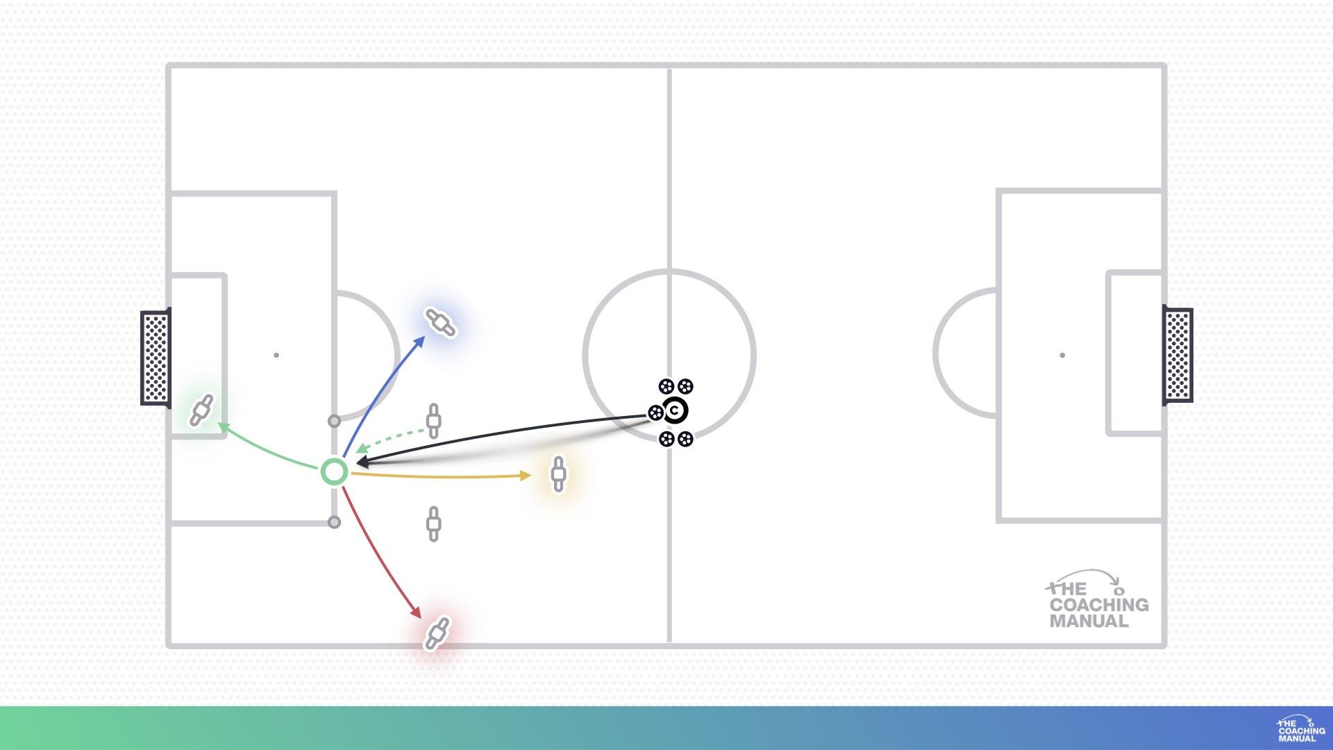 Position Specific - Passing And Aerial Receiving Skills - Central ...