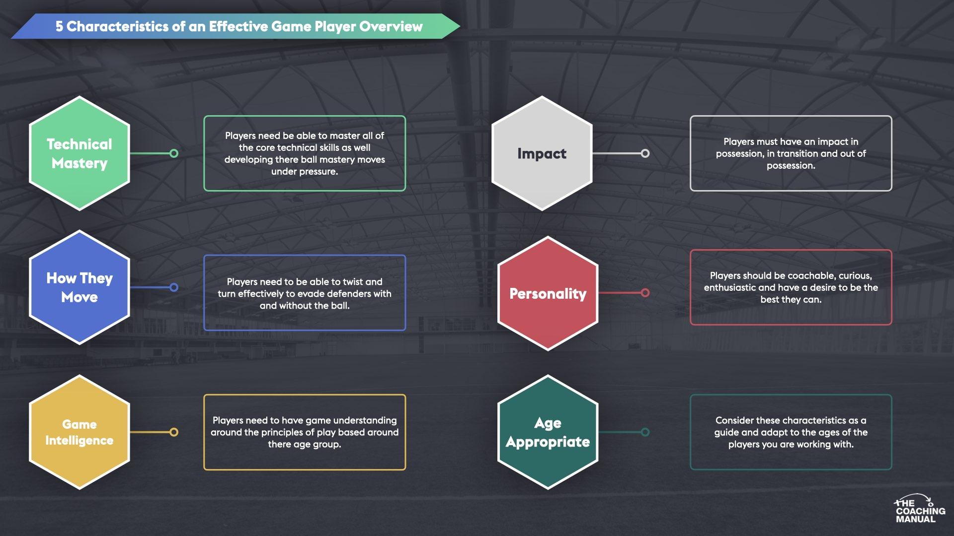 Creating Effective Game Players In The Early Foundation Phase - The ...
