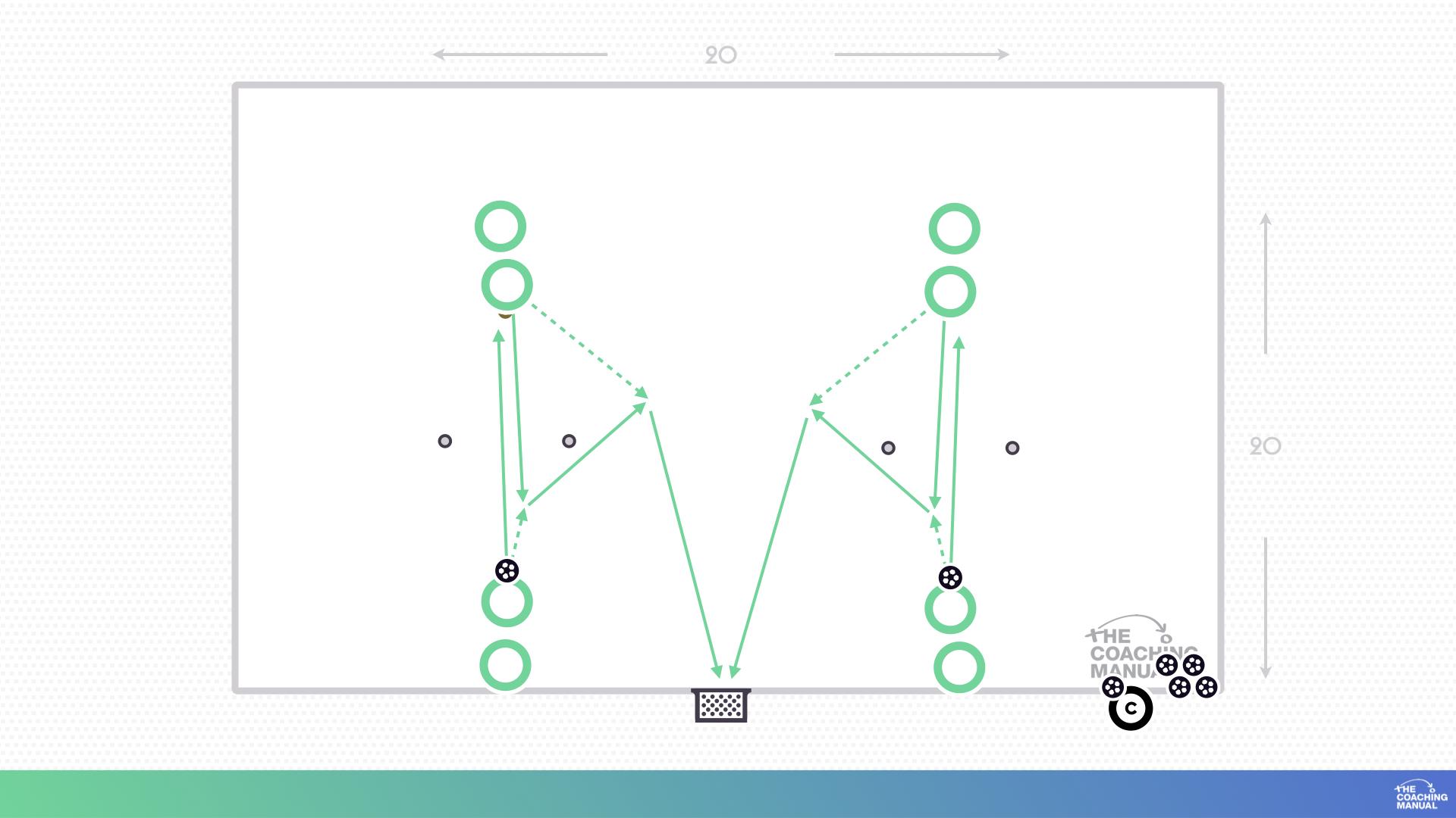 Wall Pass Technical Warm Up - The Coaching Manual