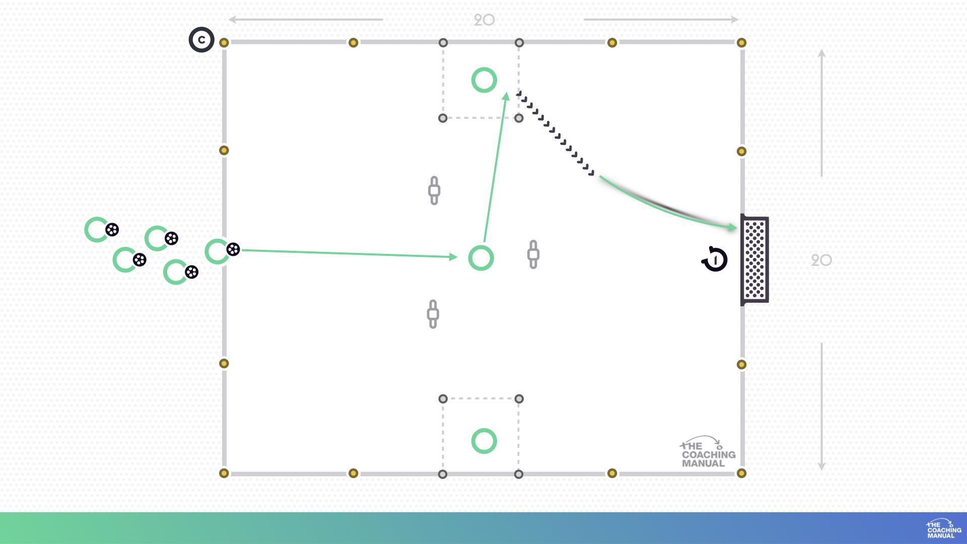 Playing Around Corners - Technical Practice - The Coaching Manual
