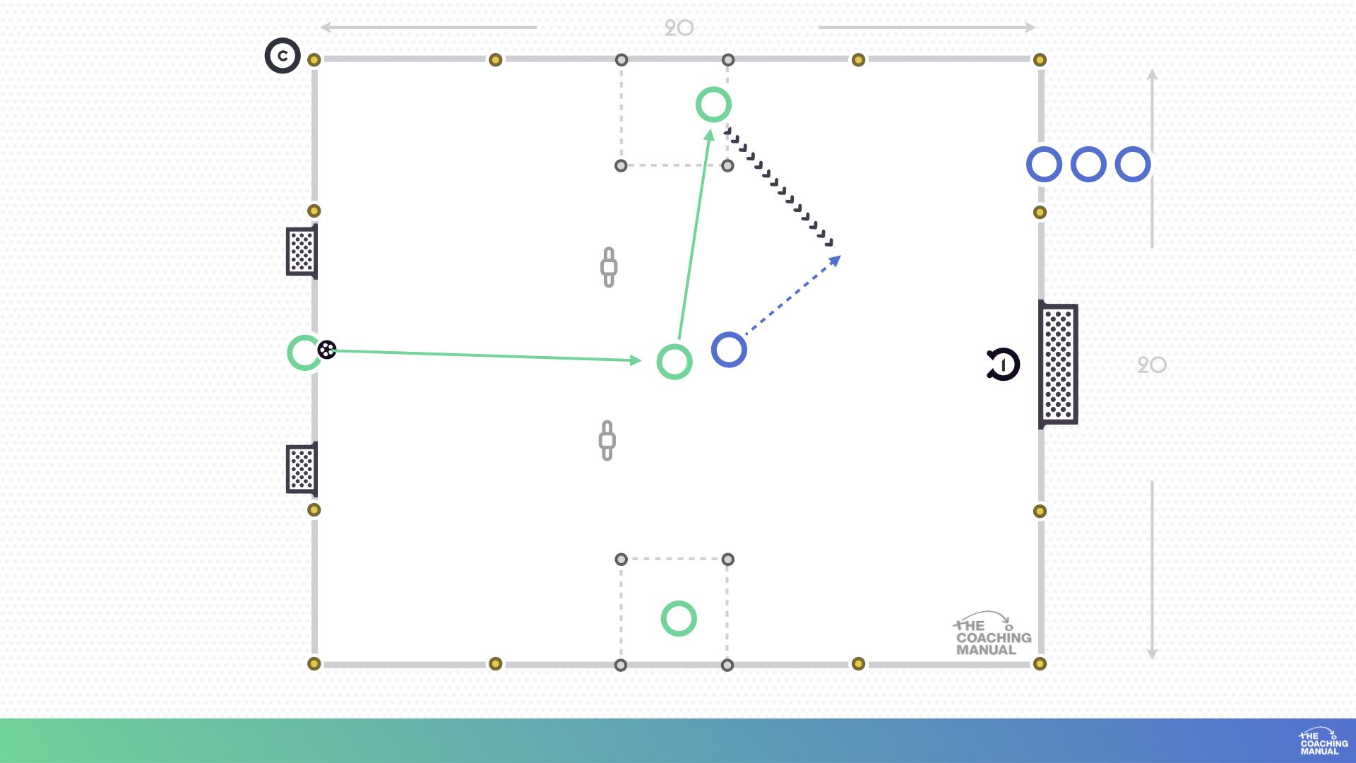 Passing Around Corners - 2v2 Skill Practice - The Coaching Manual