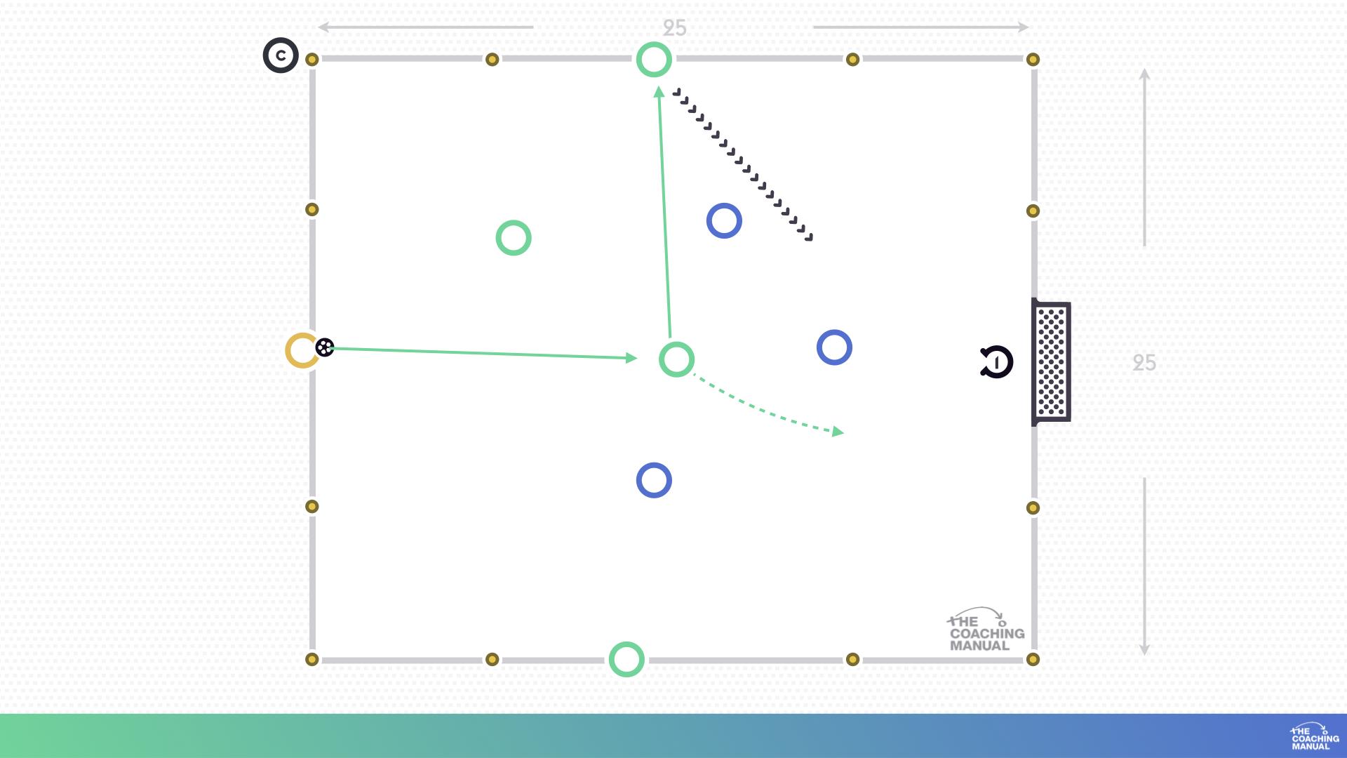 Playing Around the Corner Coach's Game - The Coaching Manual