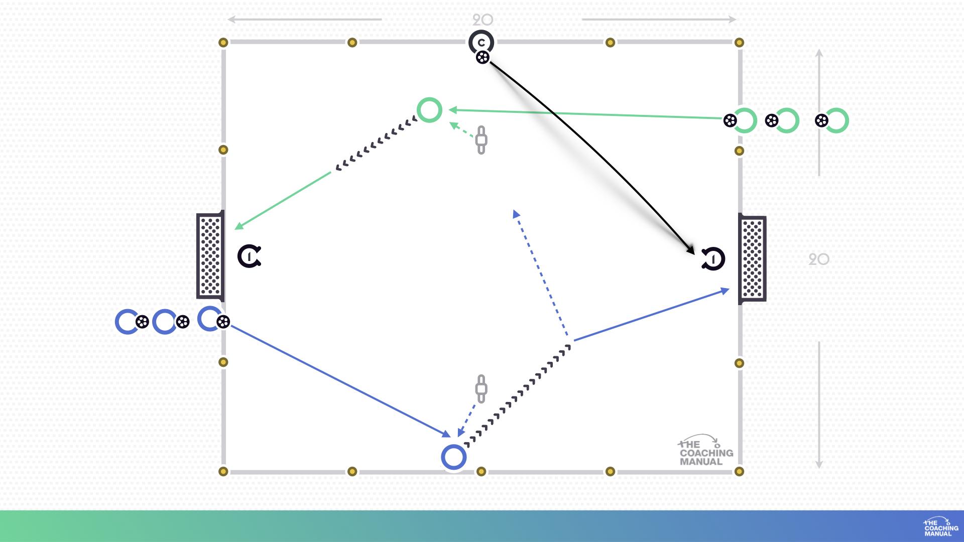 1v1 Finishing - Game - The Coaching Manual