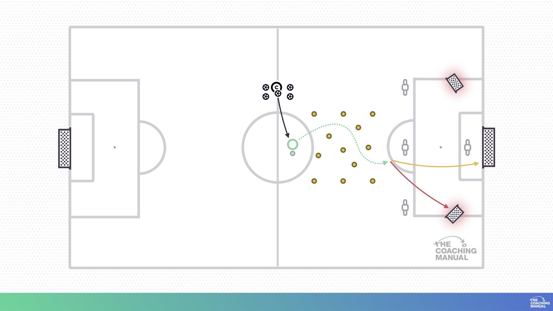 Position Specific, Dribbling To A Finish - Central Midfielder - The ...