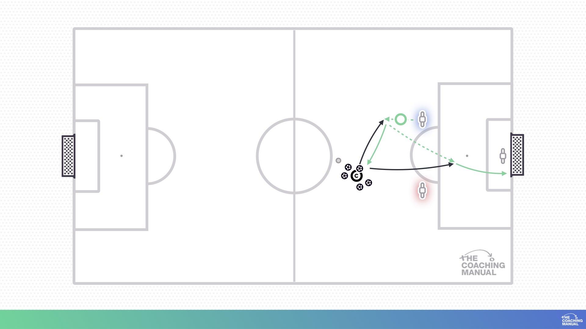 Position Specific Finishing - Striker - The Coaching Manual