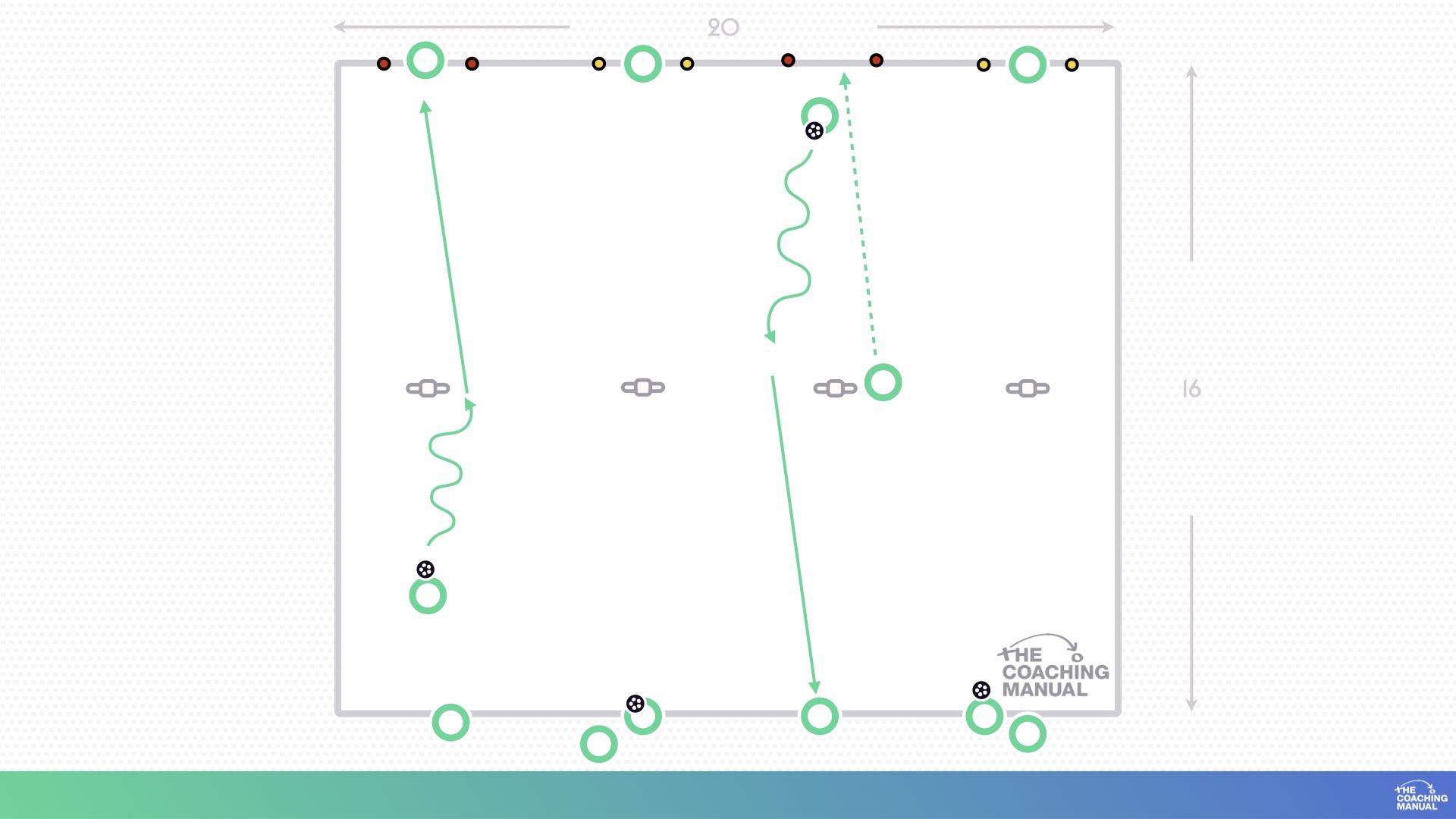 Ball Striking Technical Practice - The Coaching Manual