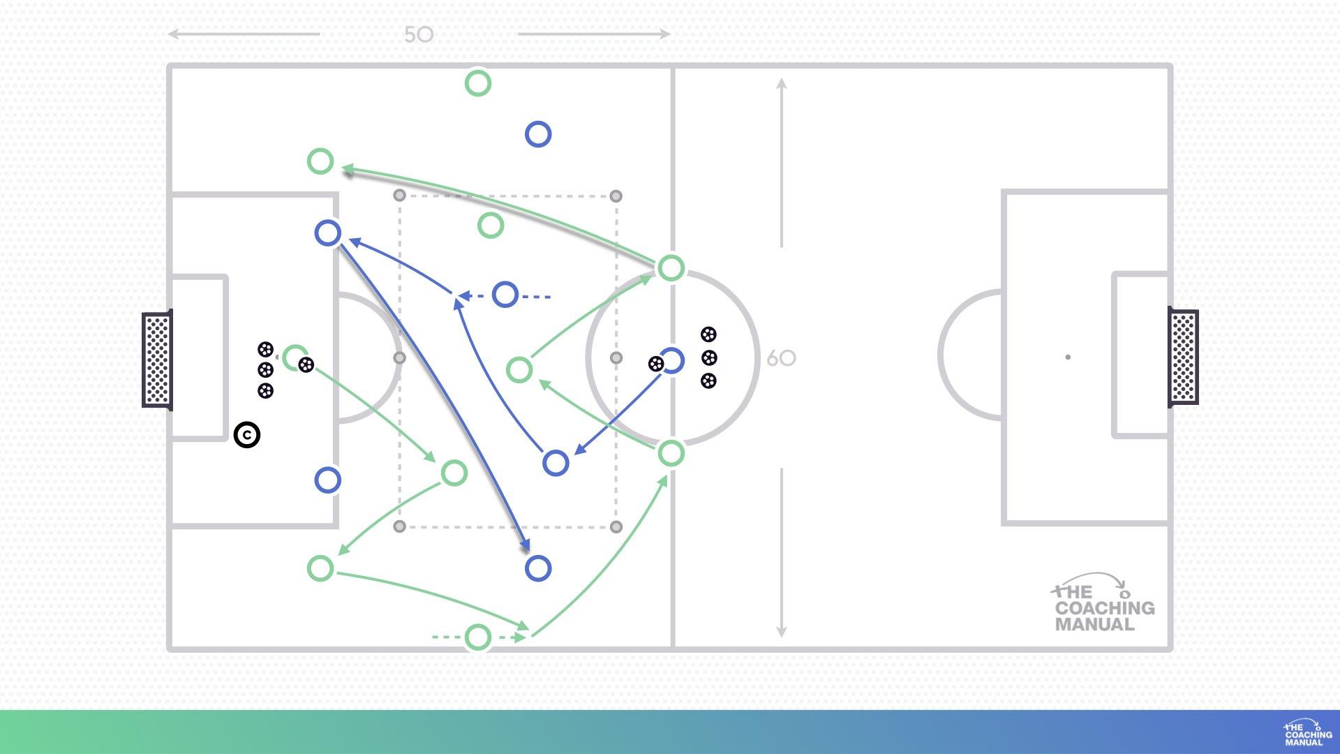 Playing Out From The Back In A 3-5-2 Against A High-Pressing Team - The ...