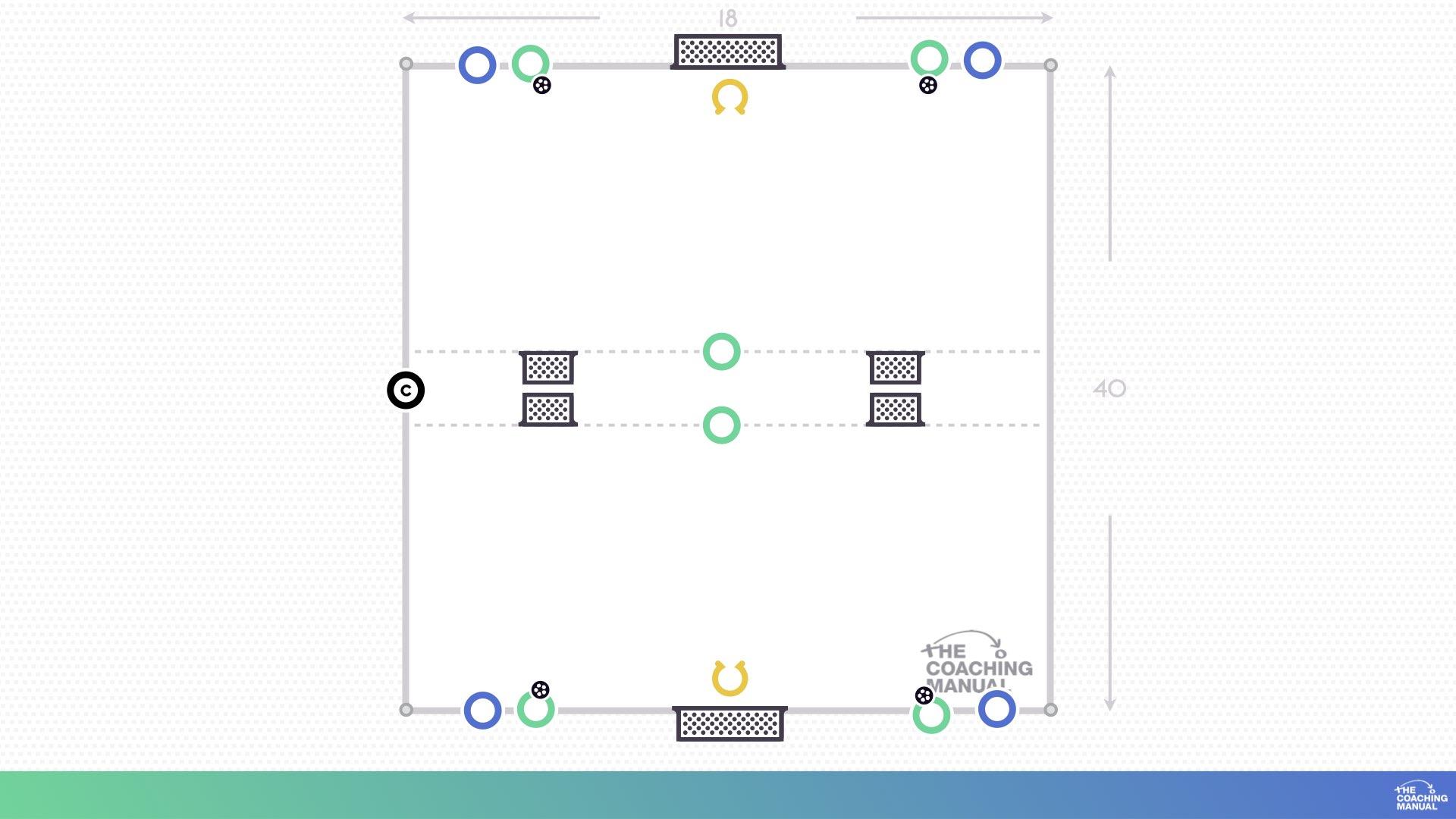 1v1 With Pressure From Behind Skill Practice - The Coaching Manual
