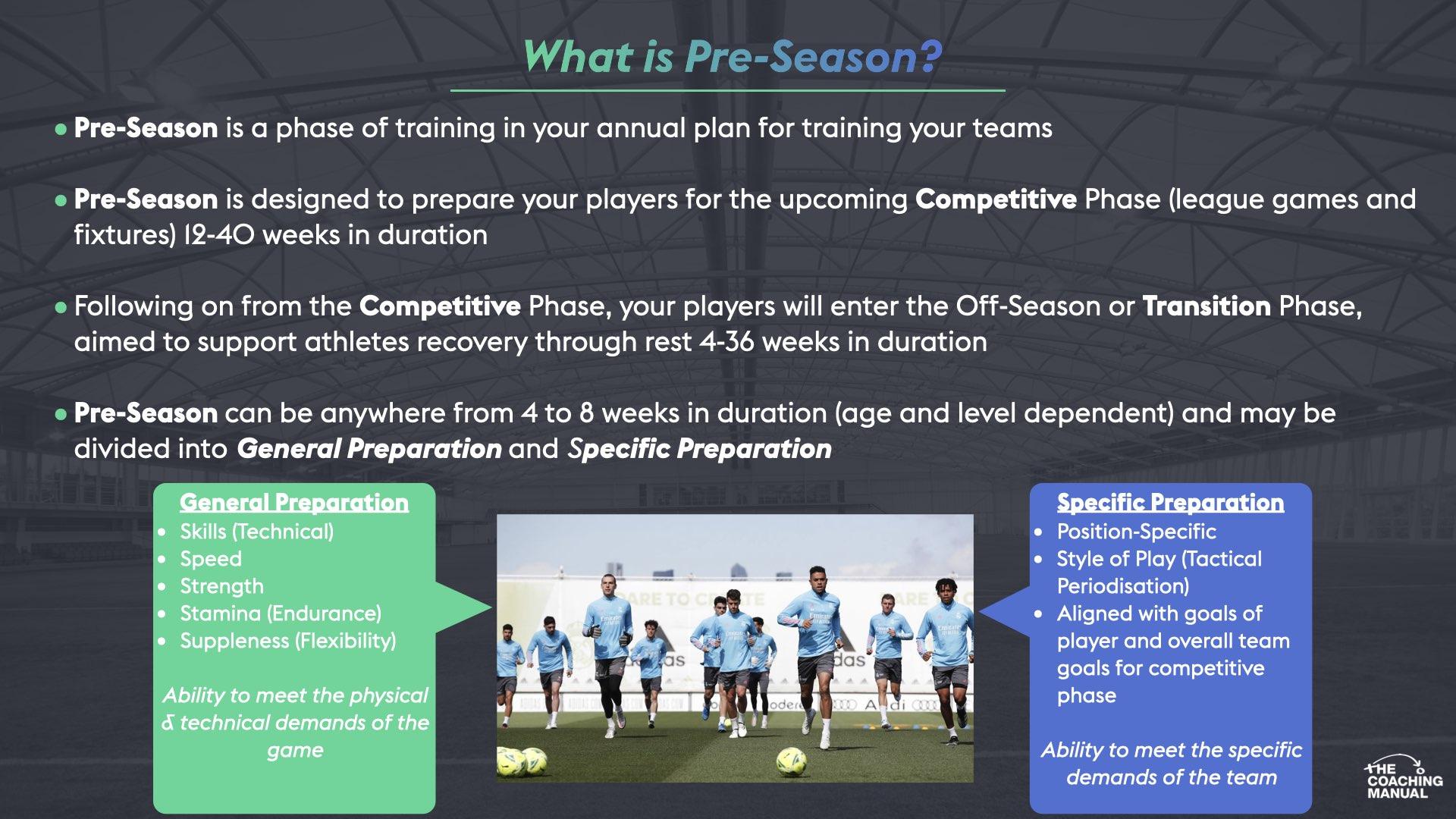 Pre-Season Training Webinar - The Coaching Manual
