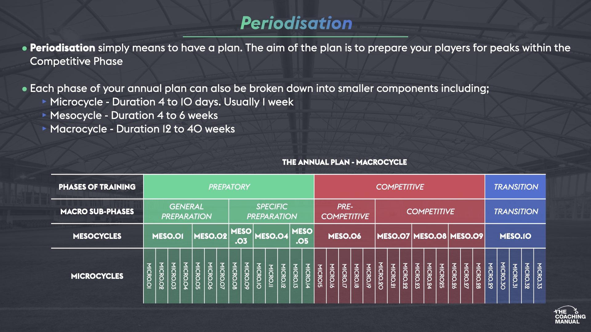 Pre-Season Training Webinar - The Coaching Manual