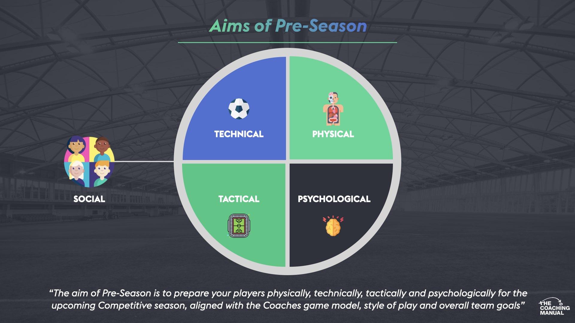 Pre-Season Training Webinar - The Coaching Manual