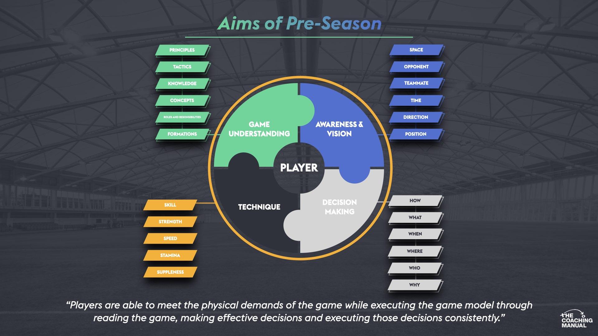 Pre-Season Training Webinar - The Coaching Manual