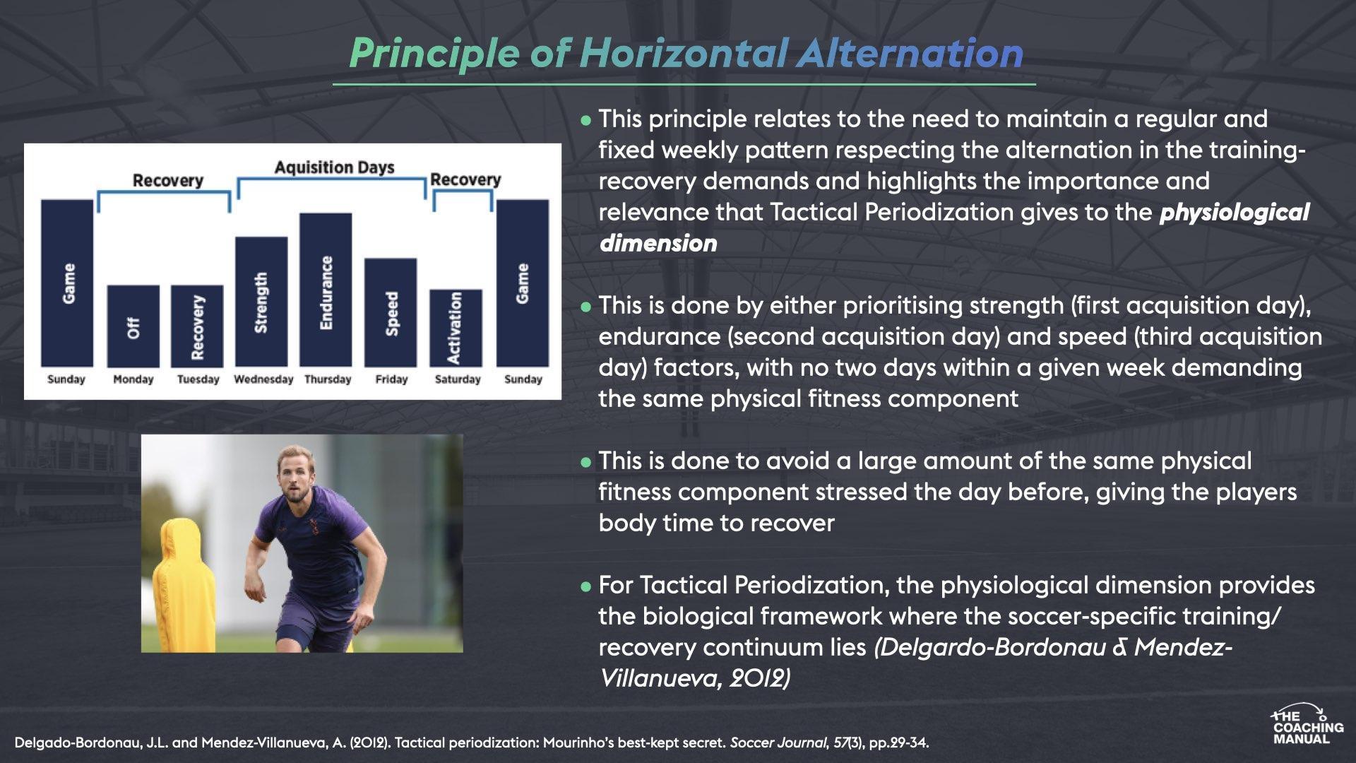 Pre-Season Training Webinar - The Coaching Manual