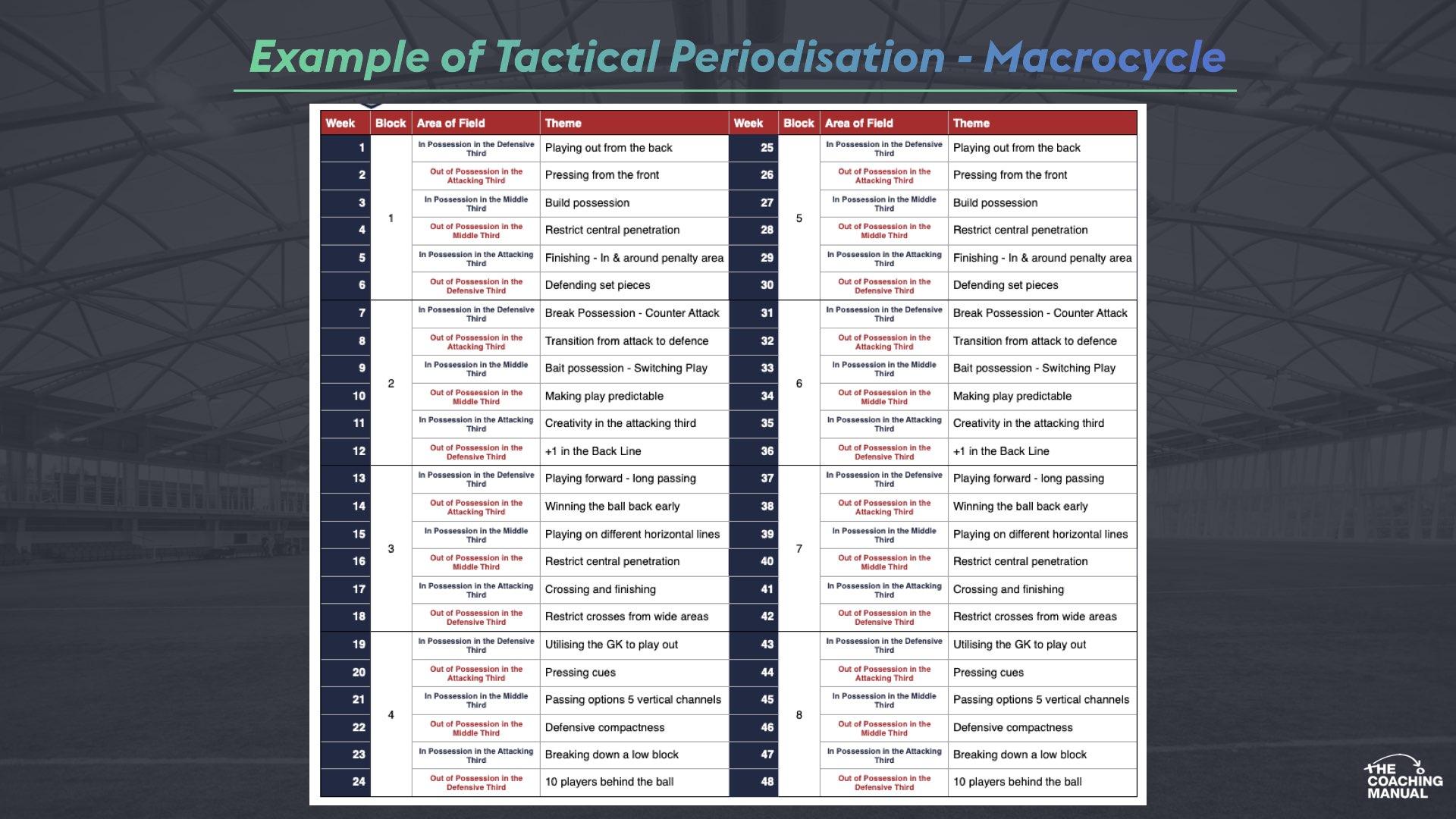 Pre-Season Training Webinar - The Coaching Manual