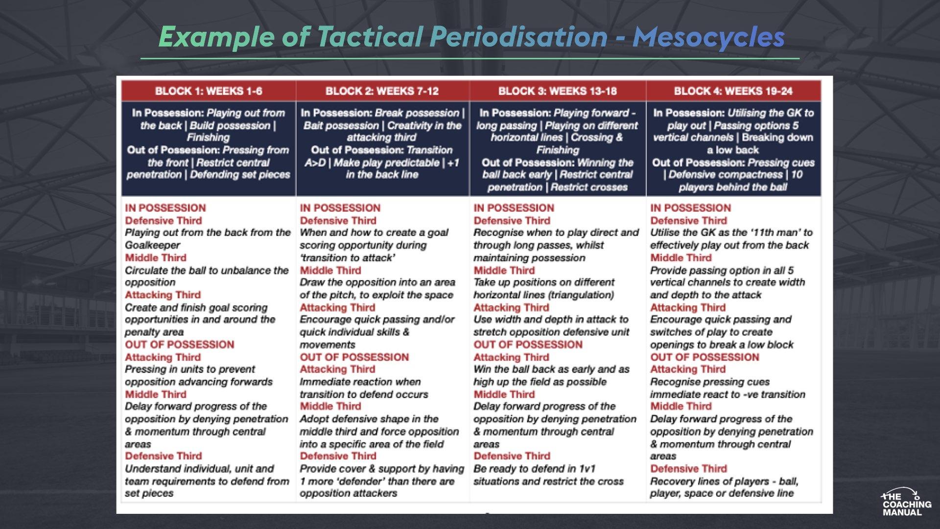 Pre-Season Training Webinar - The Coaching Manual