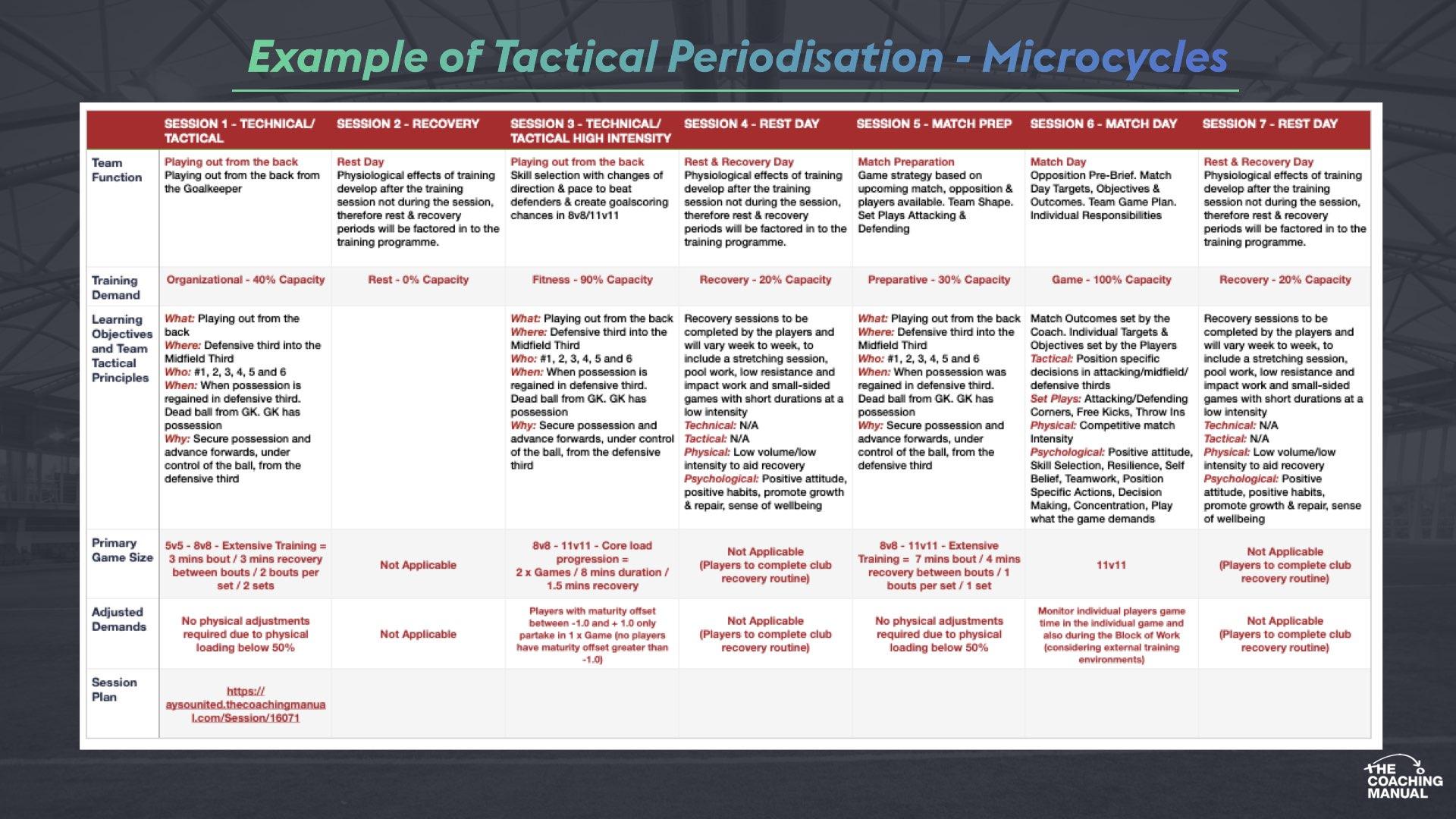 Pre-Season Training Webinar - The Coaching Manual