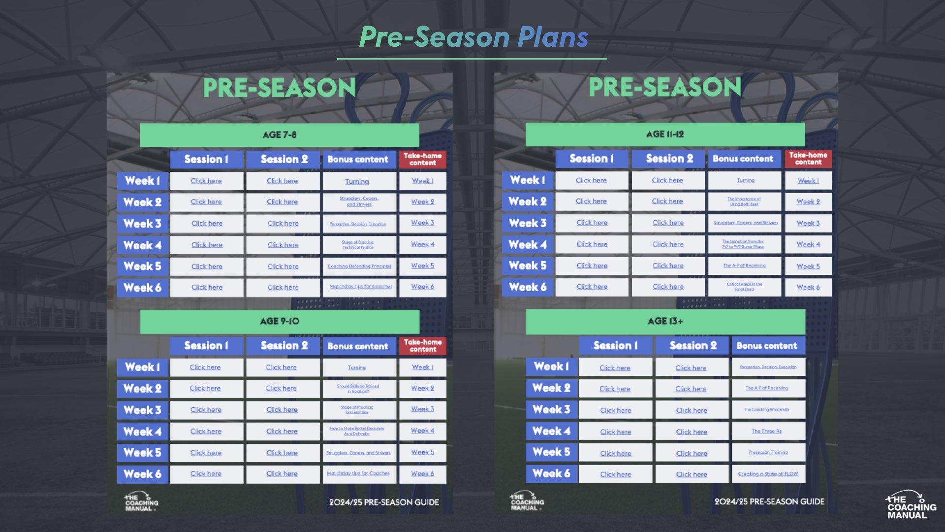 Pre-Season Training Webinar - The Coaching Manual