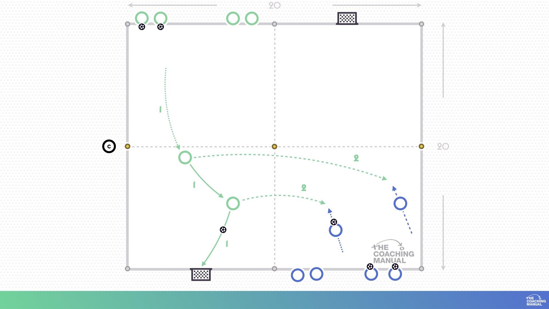 Counter Pressing - The Coaching Manual