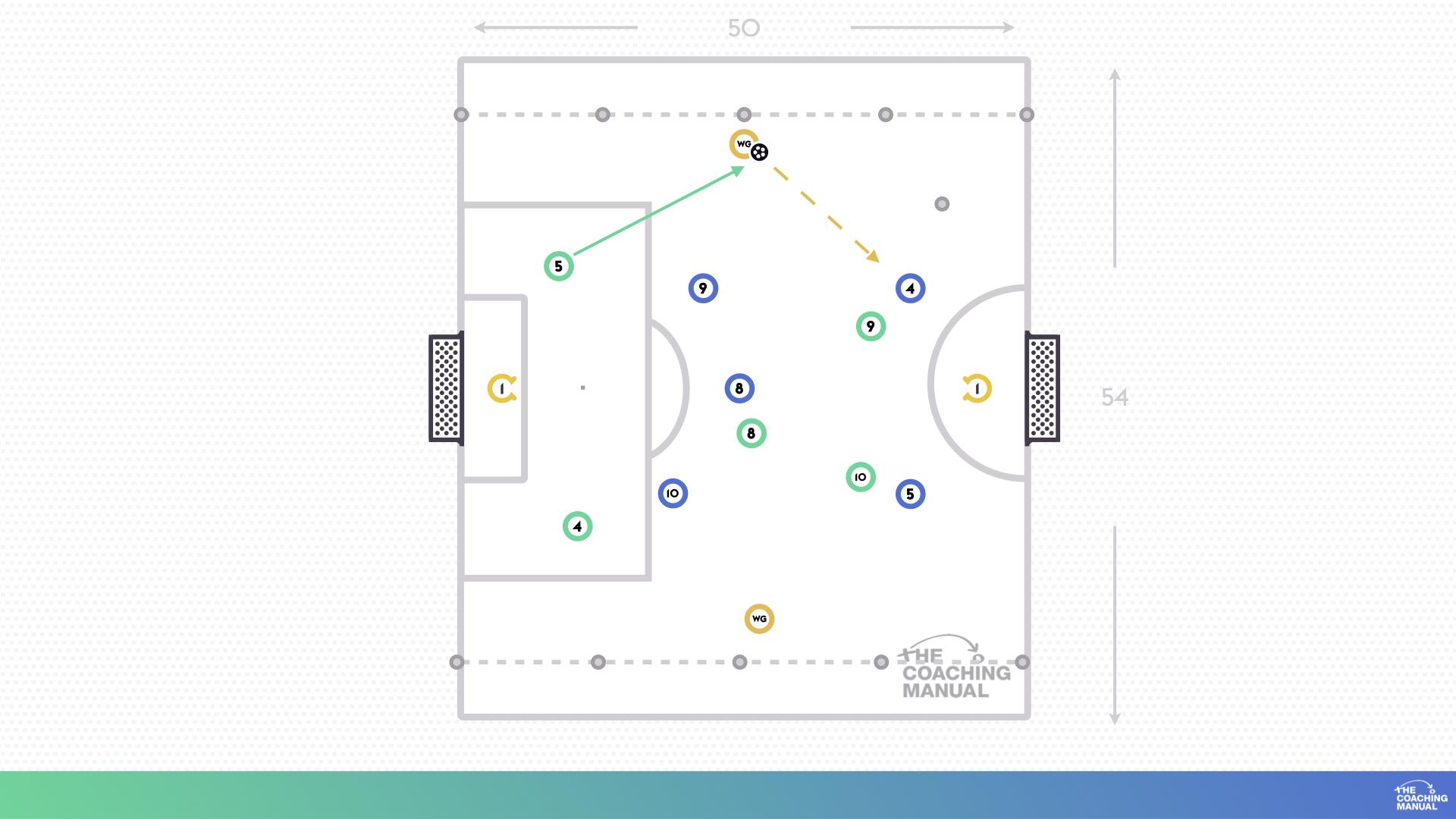 Finishing from Wide Positions and Wide Play Modified Game - The ...
