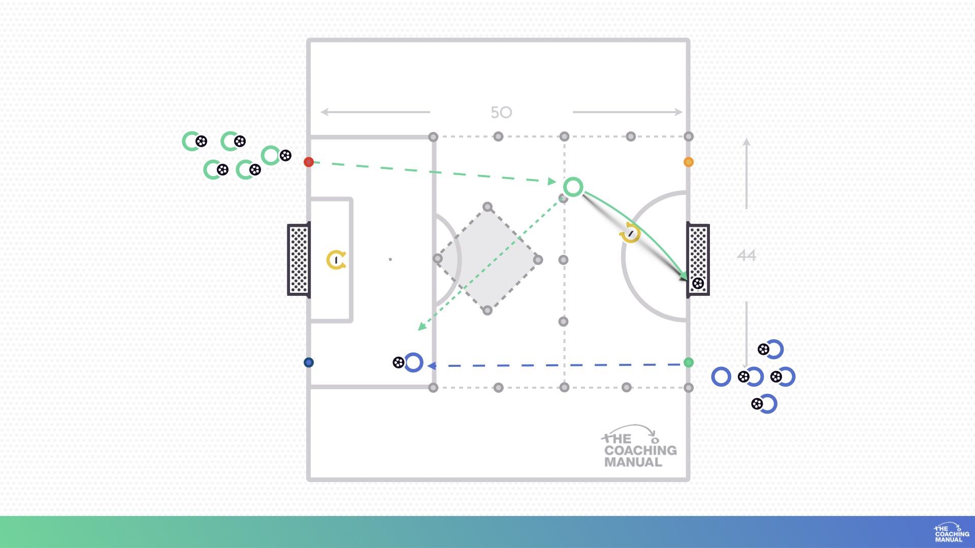 Finishing from Wide Positions and Wide Play - The Coaching Manual