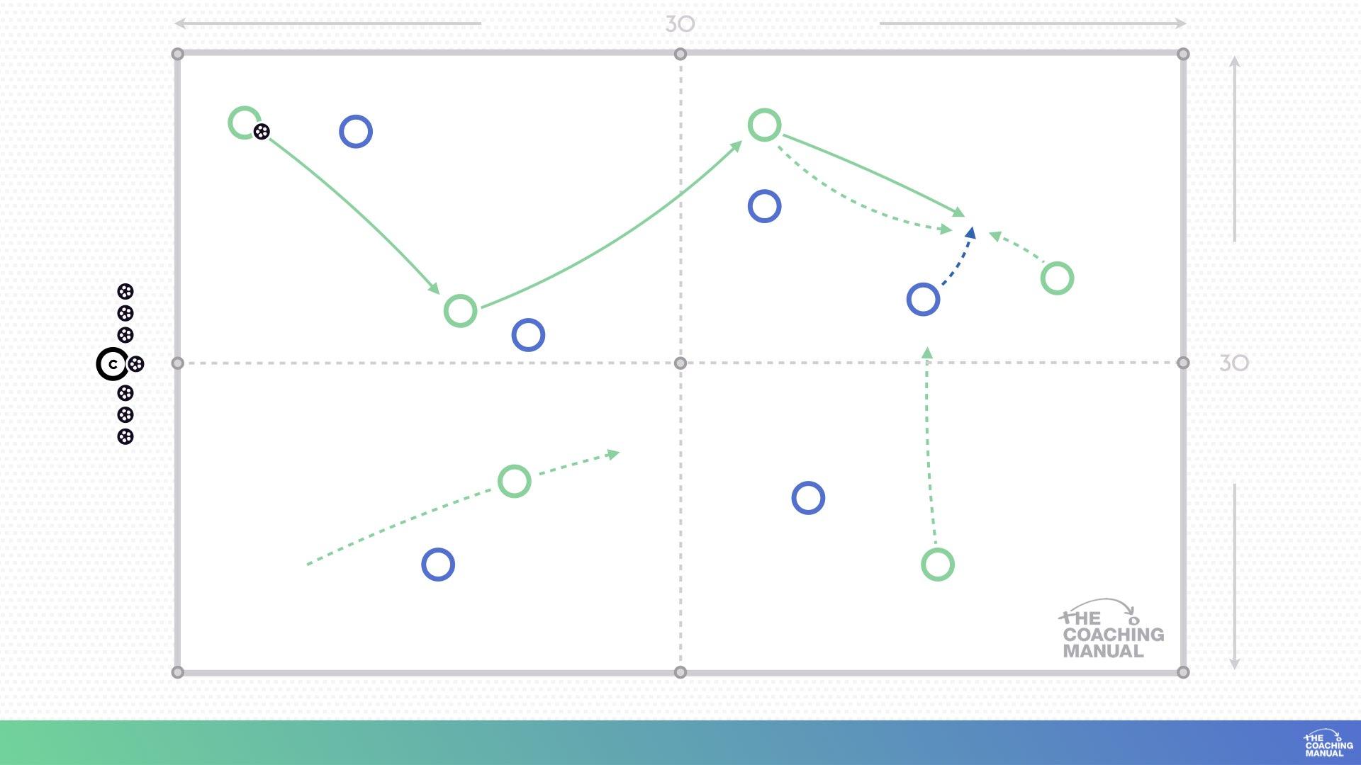 Counter Pressing - Skill Practice - The Coaching Manual