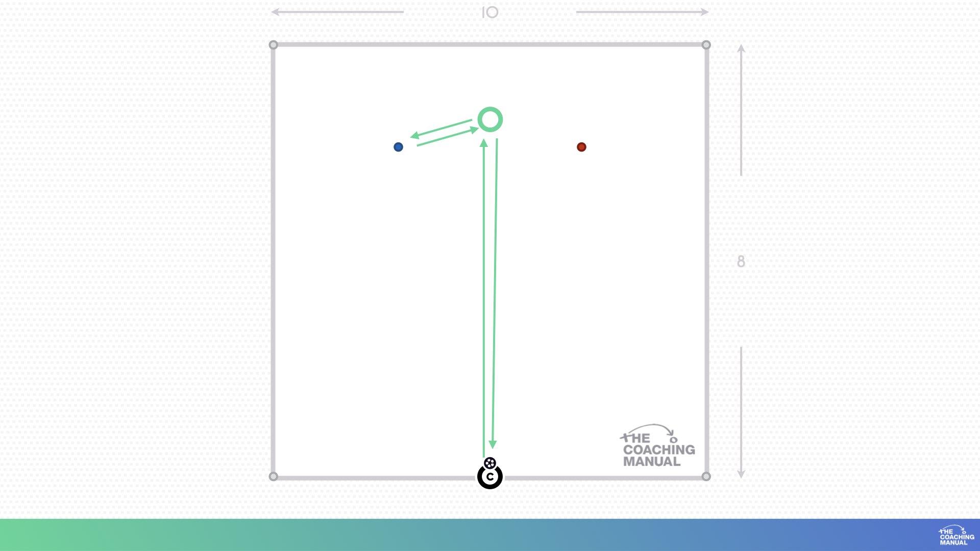 Receiving and Turning 1 to 1 Practice - The Coaching Manual