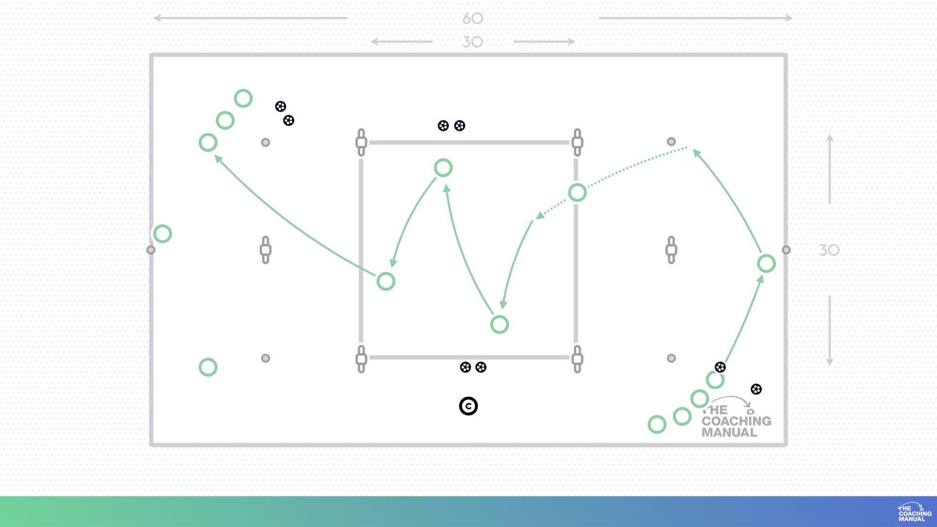 Creating Midfield Overloads Using A Central Defender - The Coaching Manual