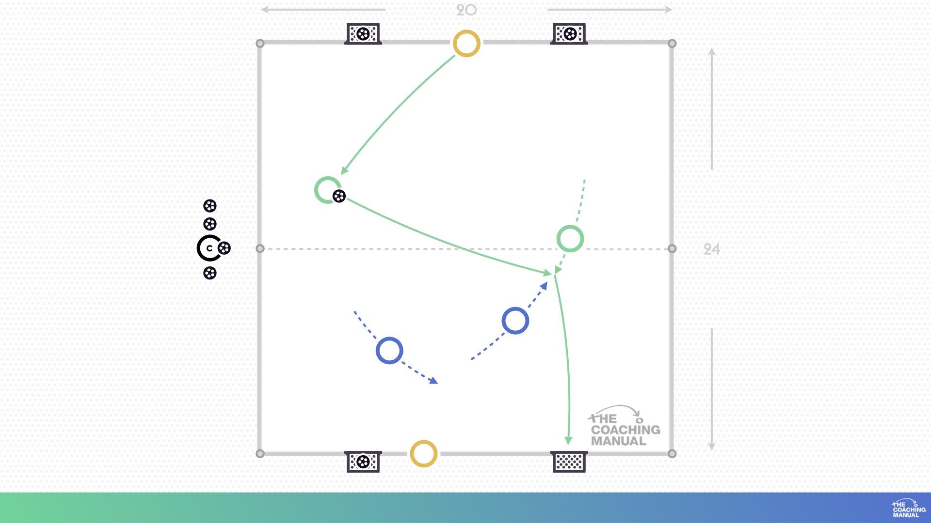 Defending As A Pair - Modified Game - The Coaching Manual