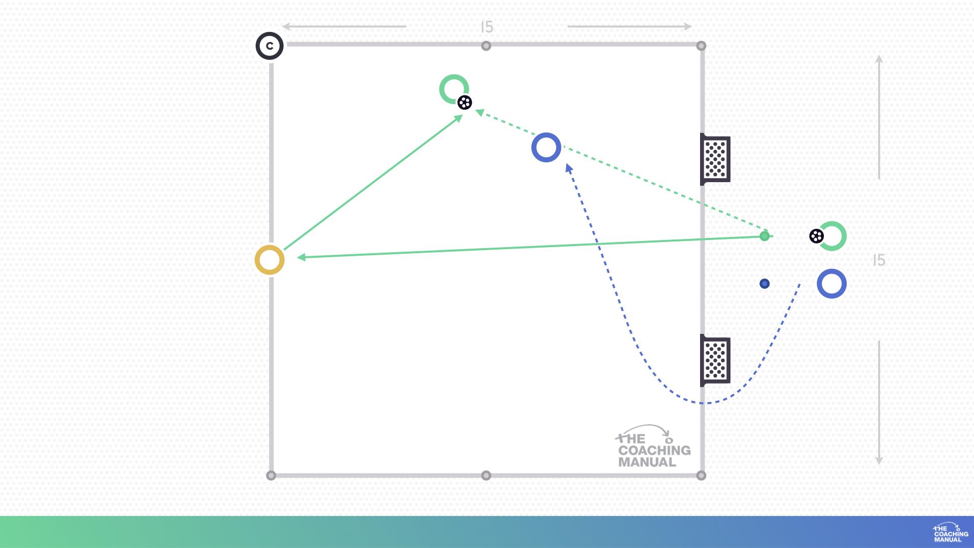 Receiving the Ball Back to Goal 1v1 Practice - The Coaching Manual