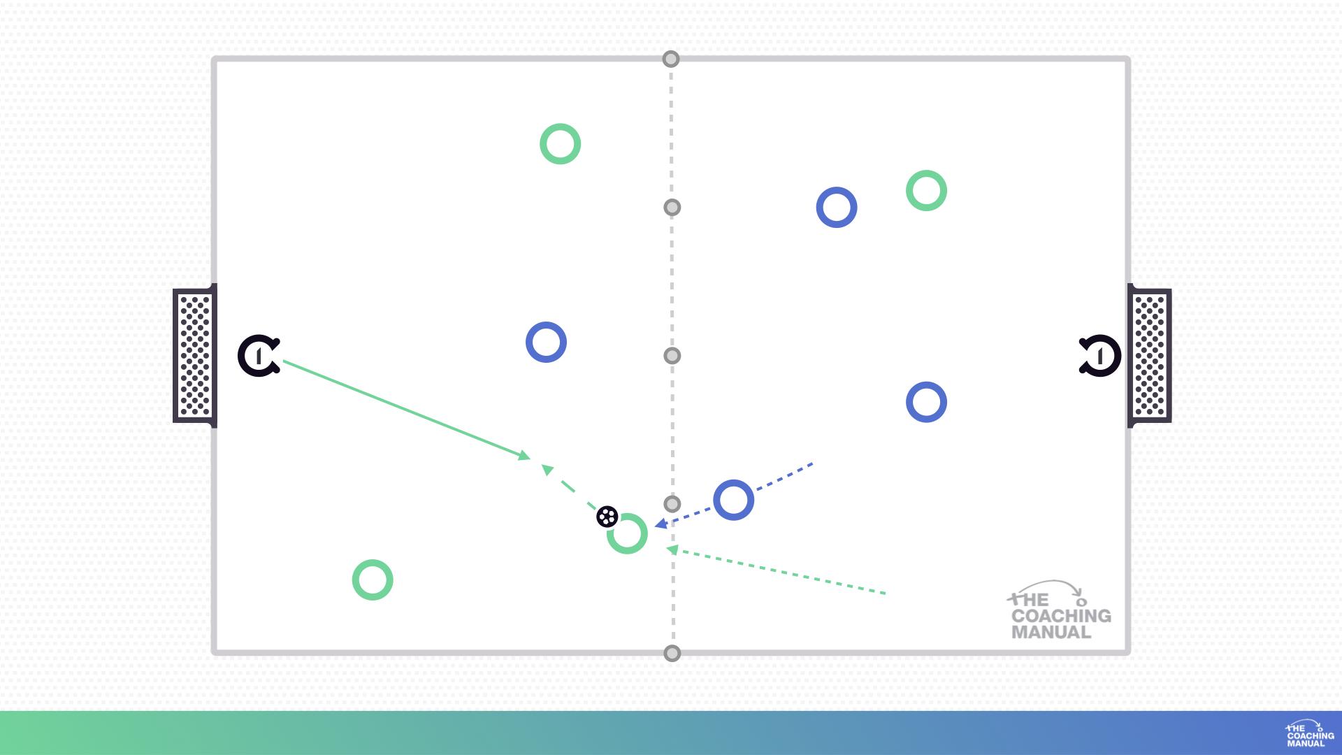 'No Back Pass' - Prevent from Turning Conditioned Game - The Coaching ...