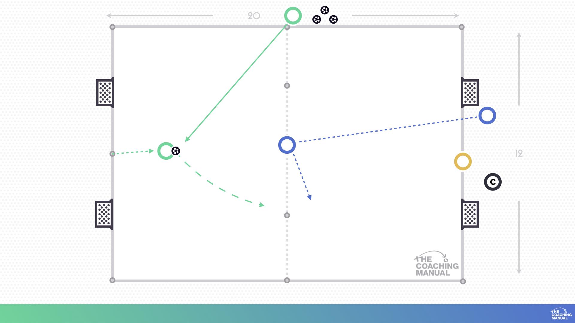 When to Pass, When to Dribble - The Coaching Manual