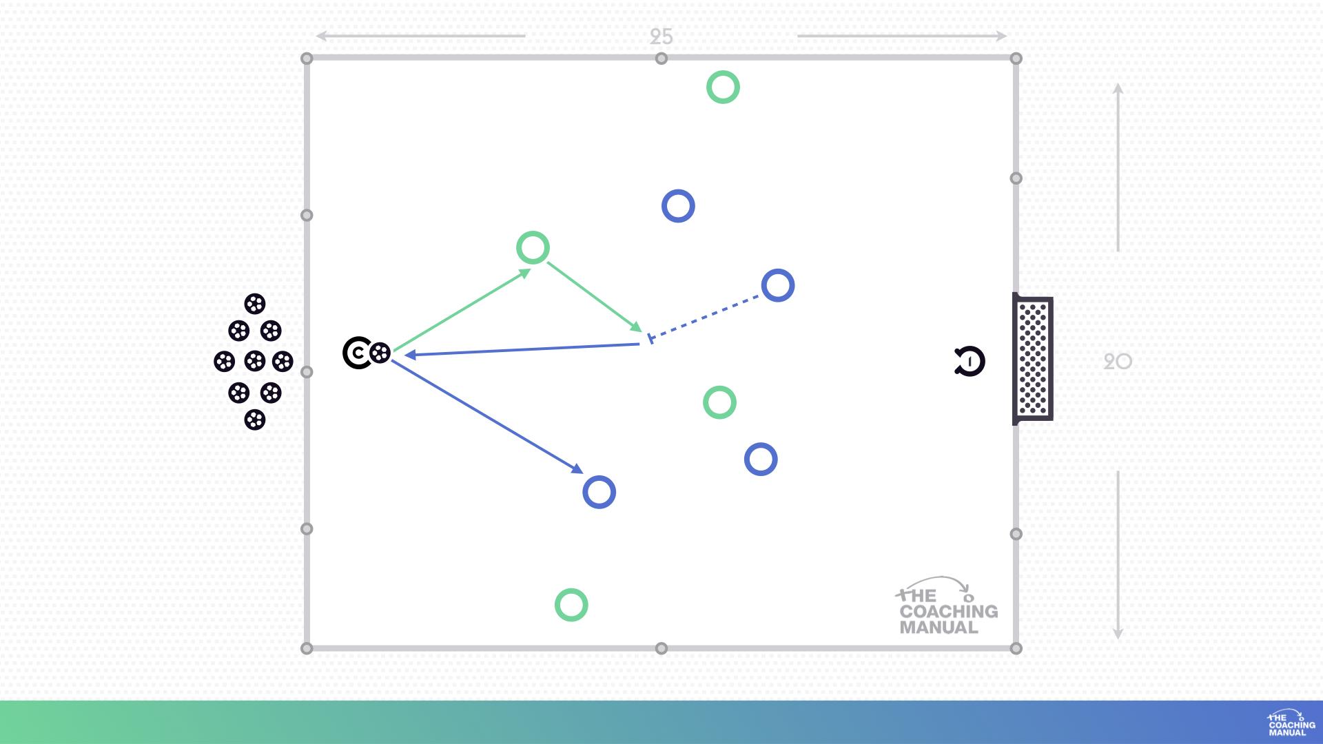 Ball Mastery - The Coaching Manual