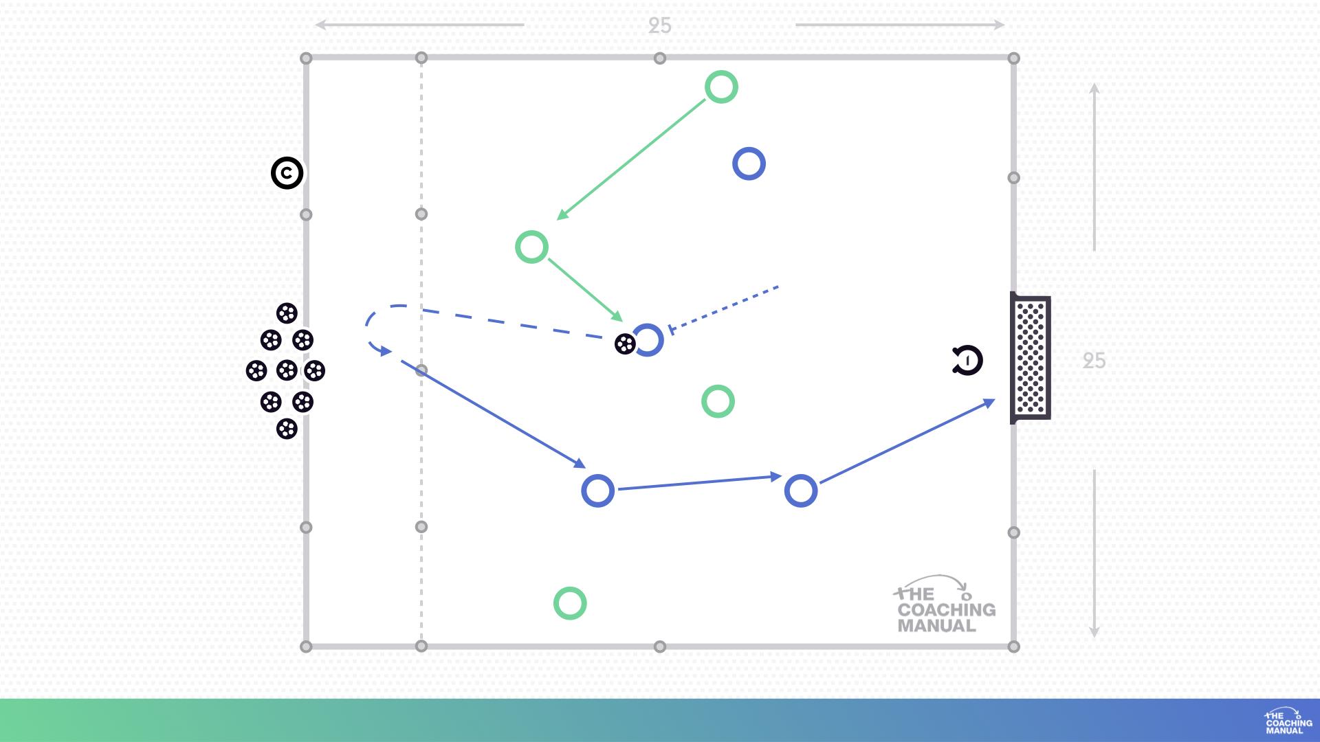 When to Dribble and When to Run with the Ball Conditioned Game - The ...