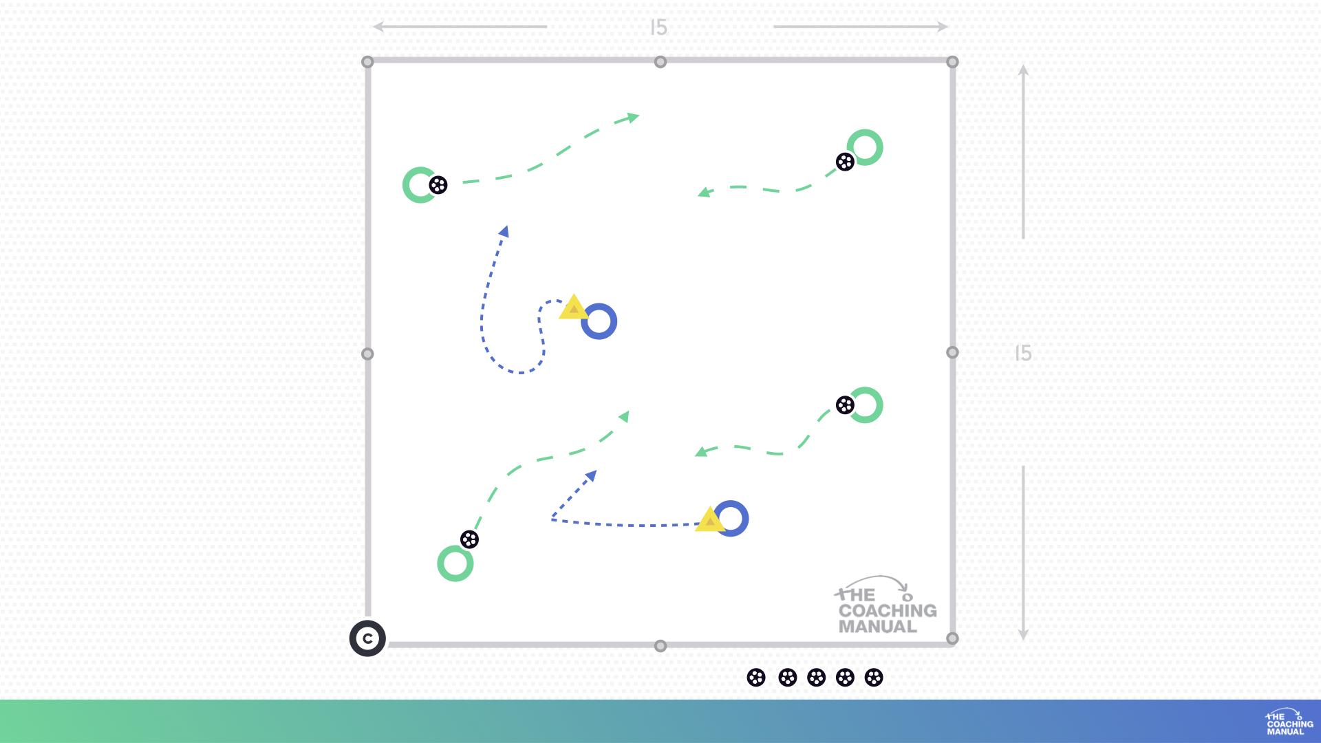 Tight Touch Spider Bib Practice - The Coaching Manual