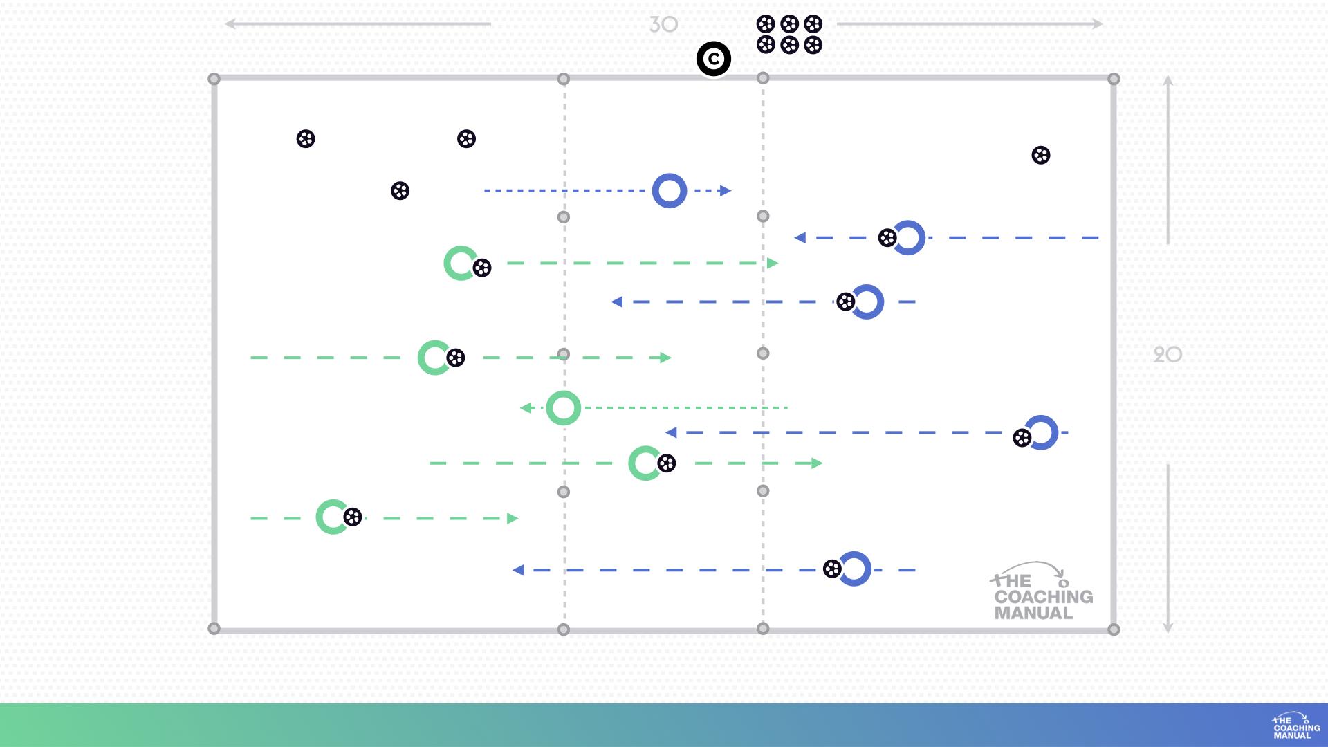 Dribbling and Running with the Ball Technical Practice - The Coaching ...