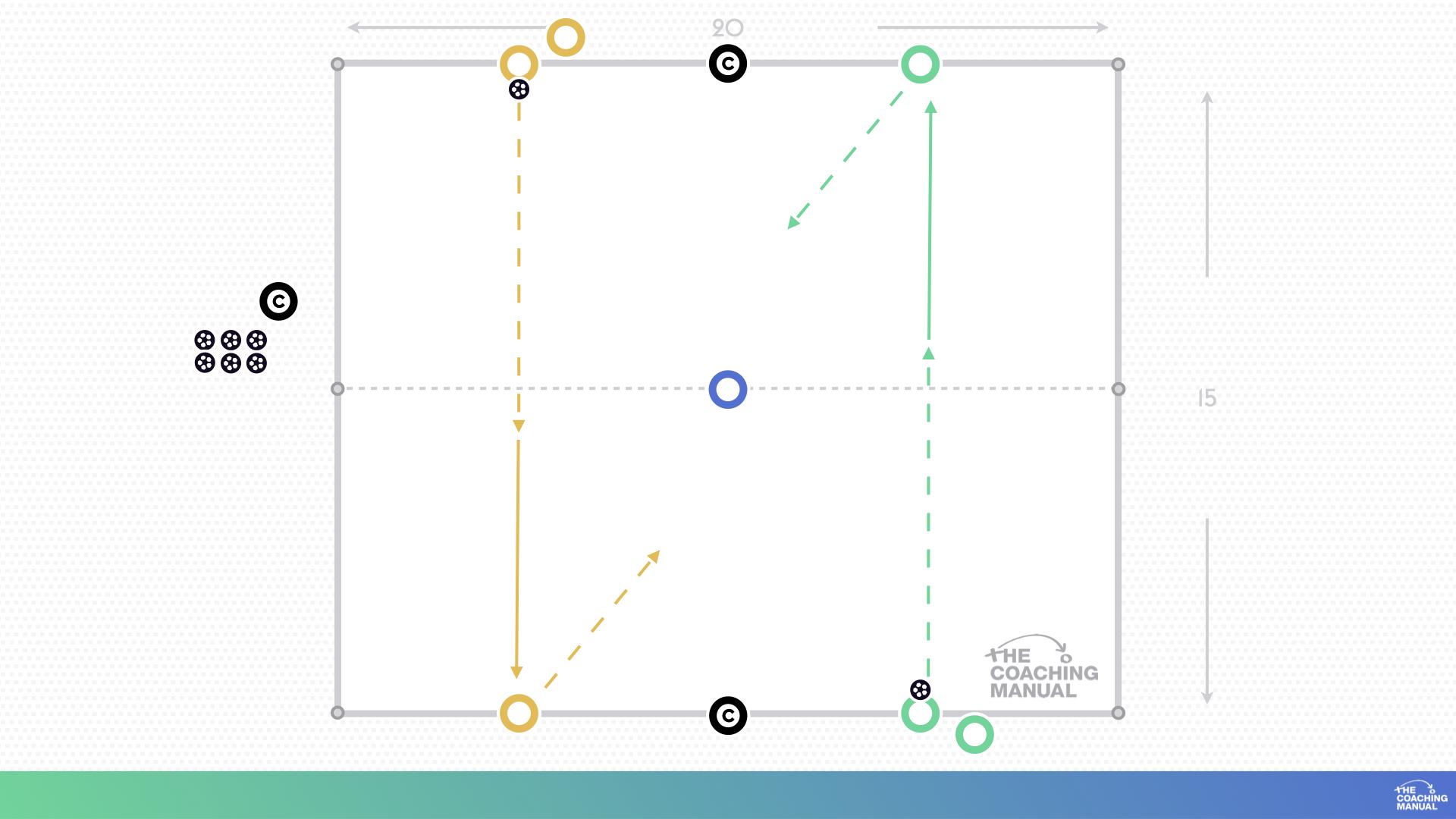 First Touch to Dribble Skill Practice - The Coaching Manual