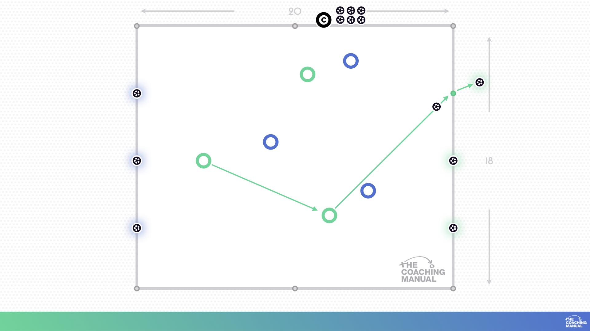 'First to 3' Small Sided Game - The Coaching Manual