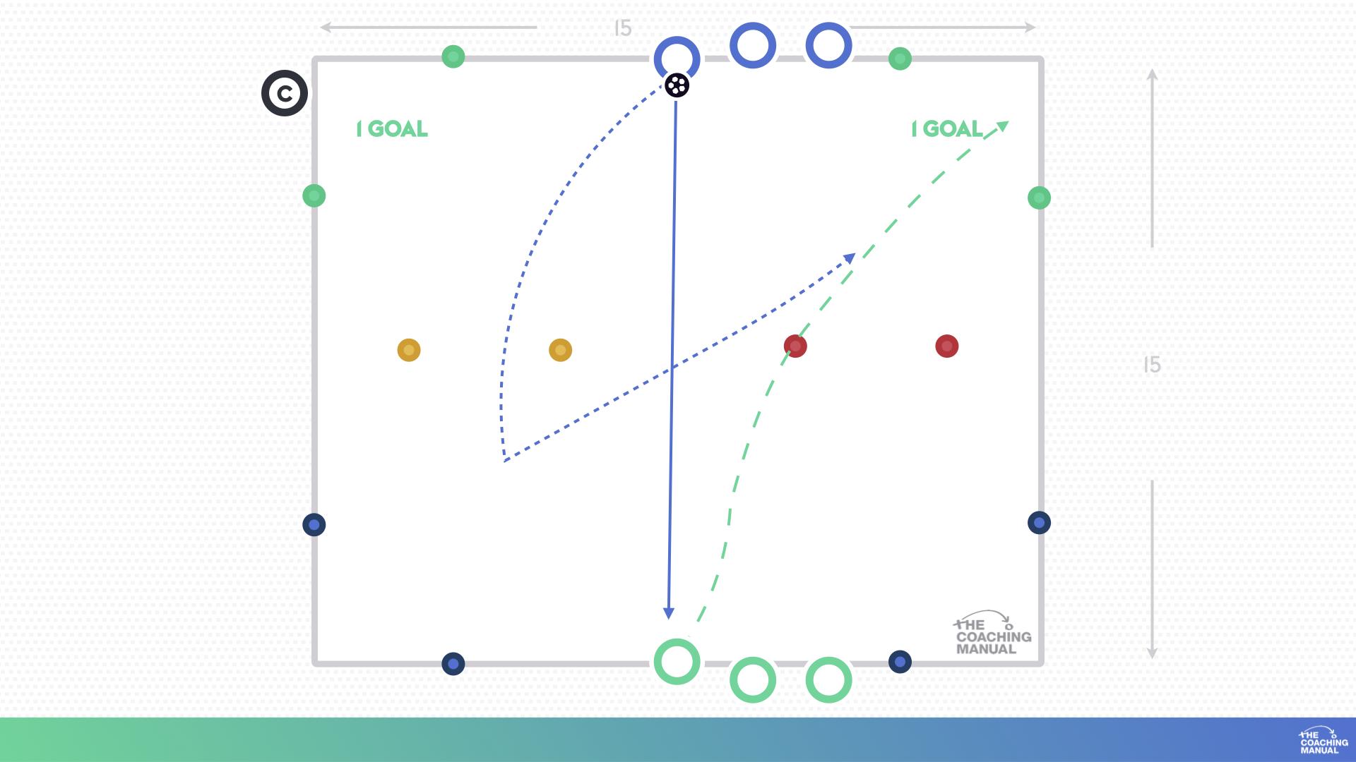First Touch and Receiving Under Pressure - The Coaching Manual
