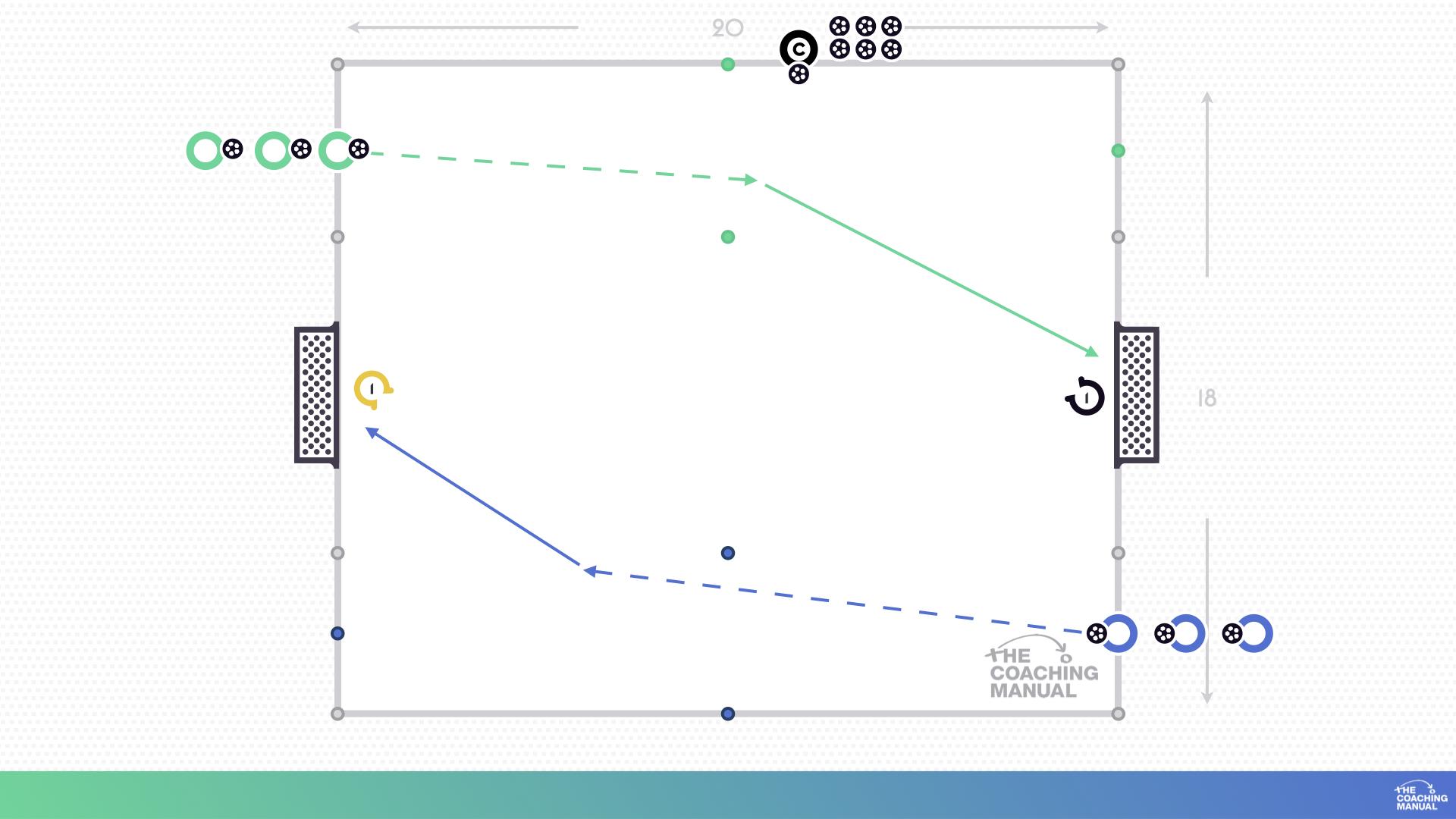 Dribbling to Score Technical Practice - The Coaching Manual