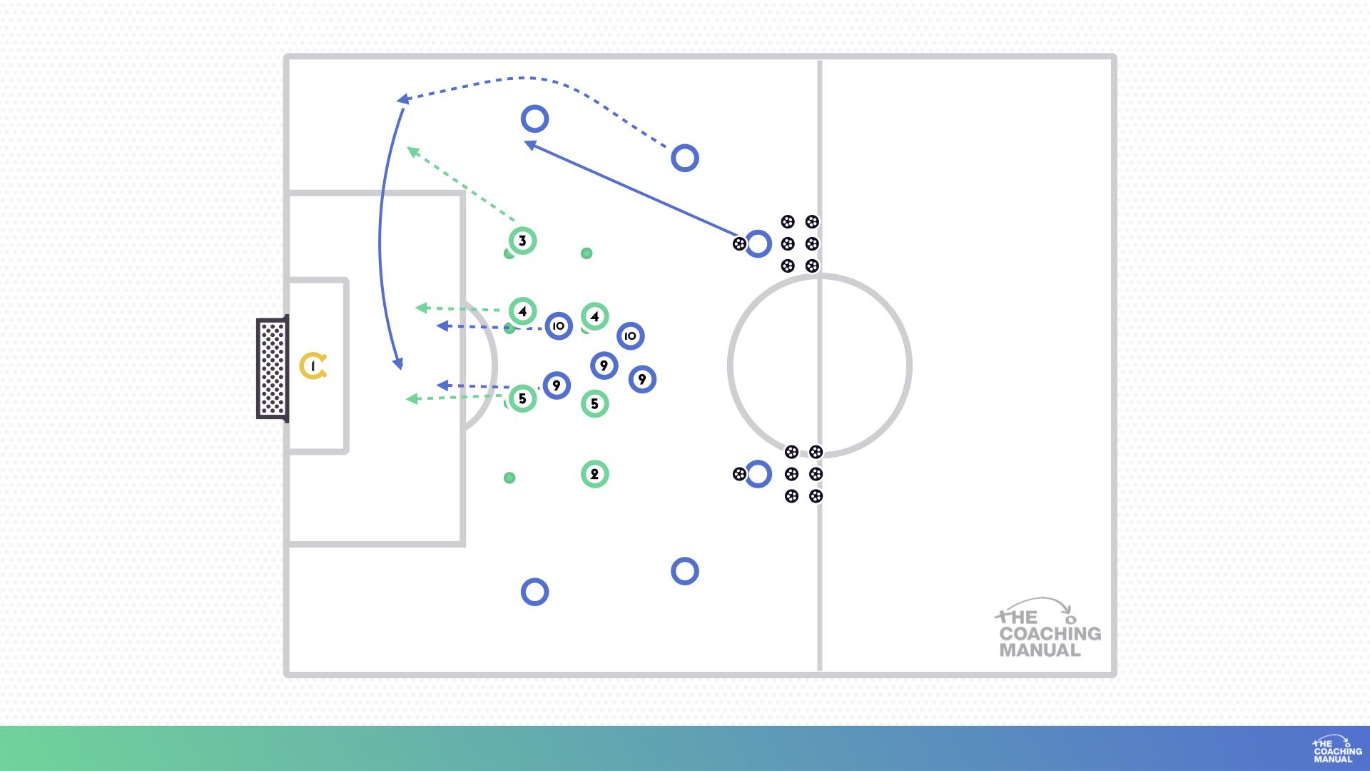 Stopping Crosses Skill Practice - The Coaching Manual