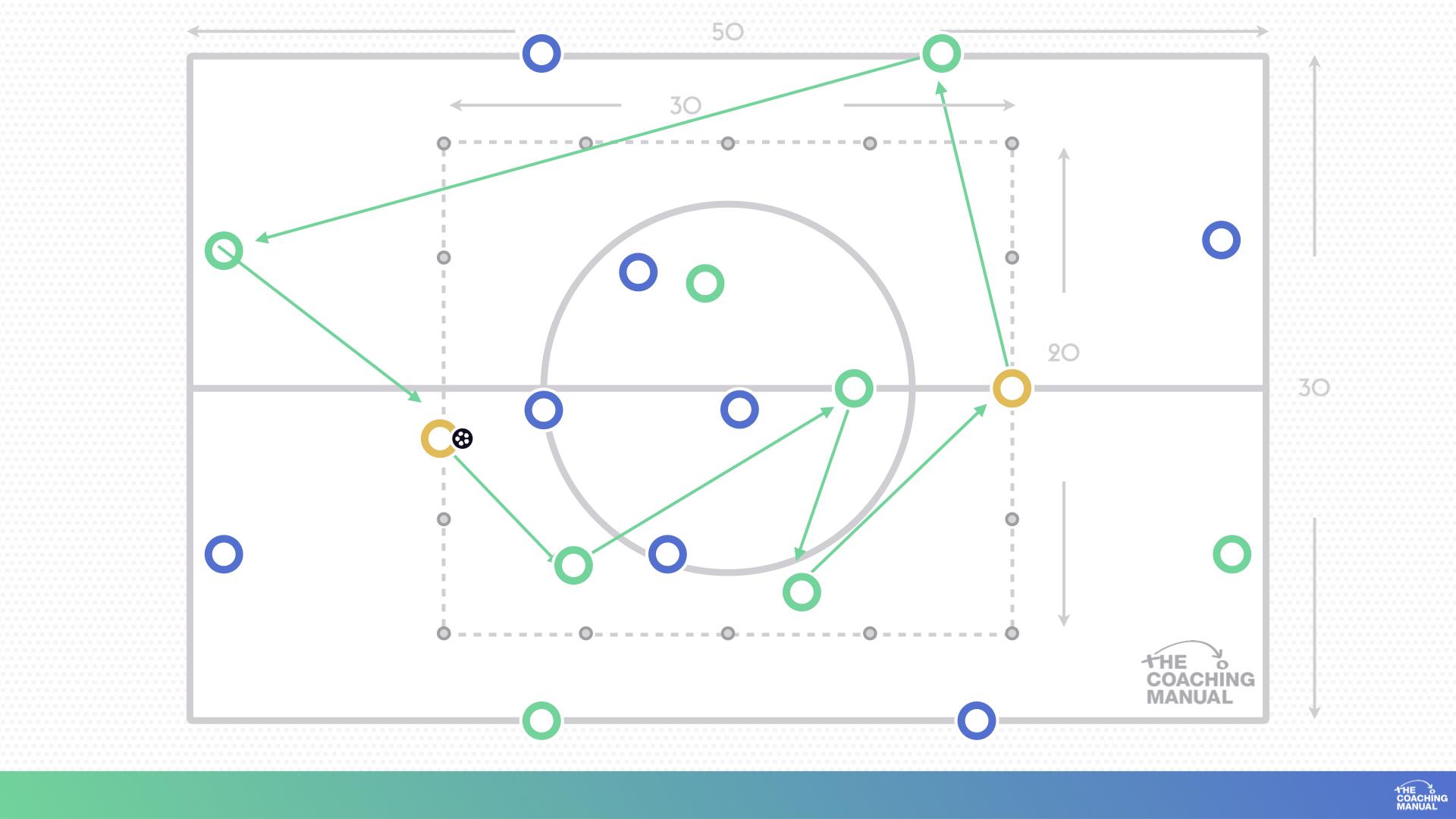 8v8+2 Possession Practice - The Coaching Manual
