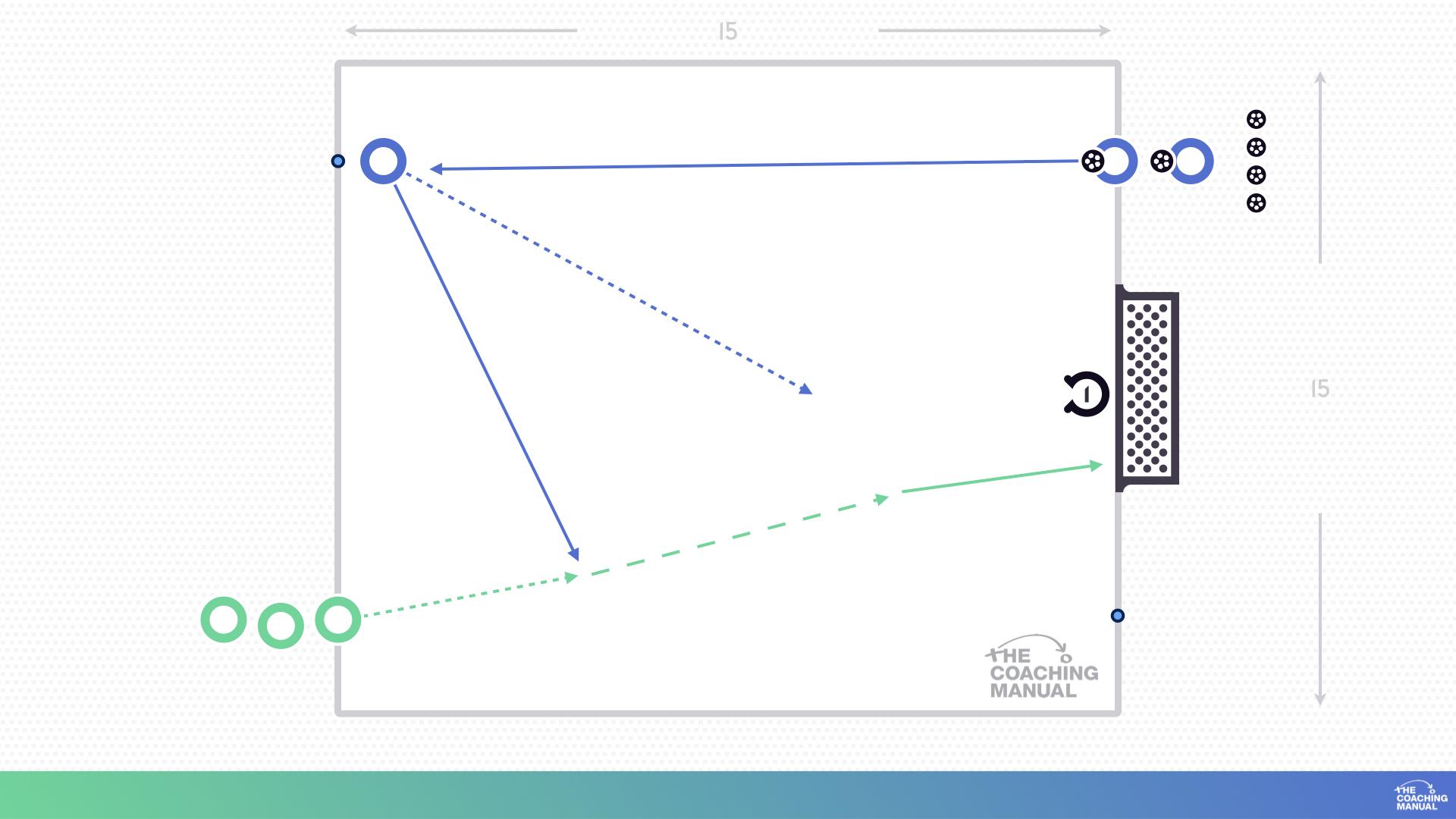 Passing to Dribble 1v1 Practice - The Coaching Manual