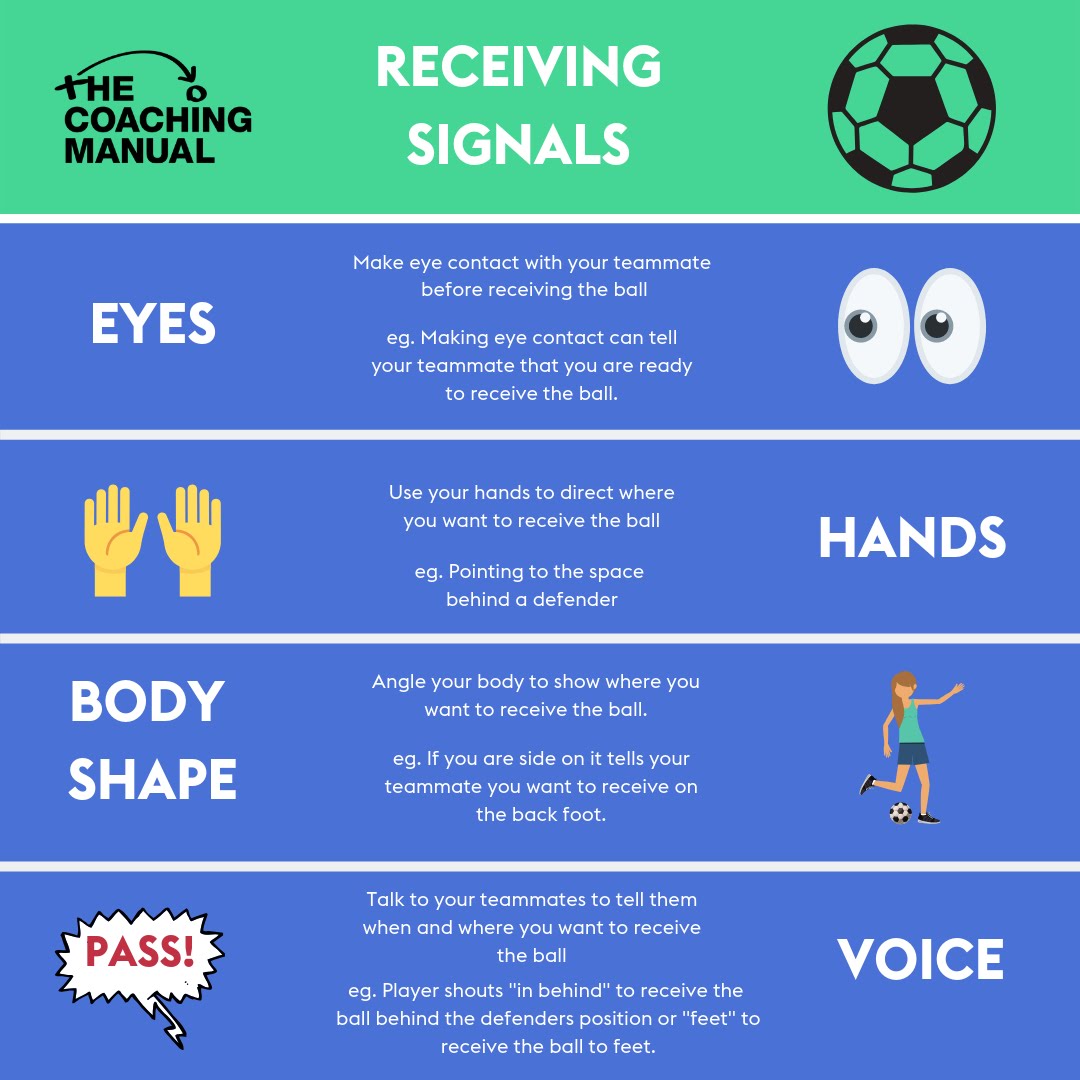 Receiving Signals Infographic - The Coaching Manual