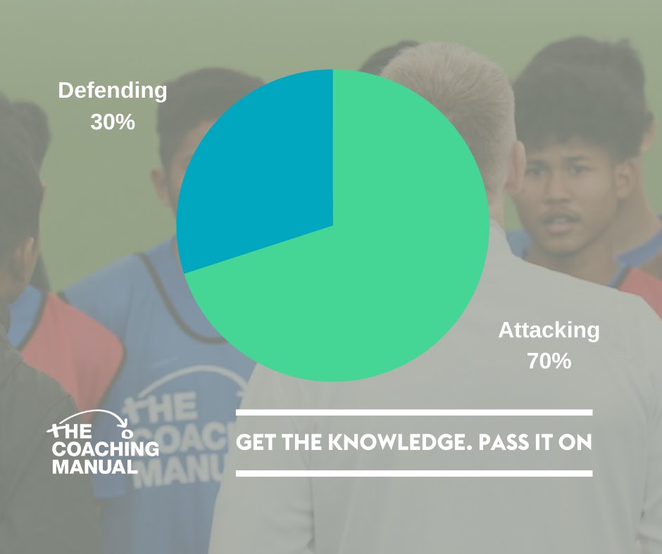 Mid Season Review - The Coaching Manual