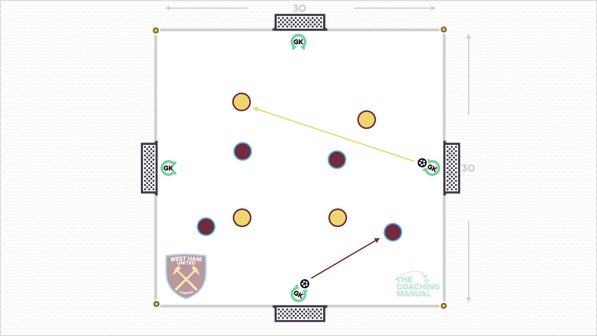 Foundation Phase - Games Night - The Coaching Manual